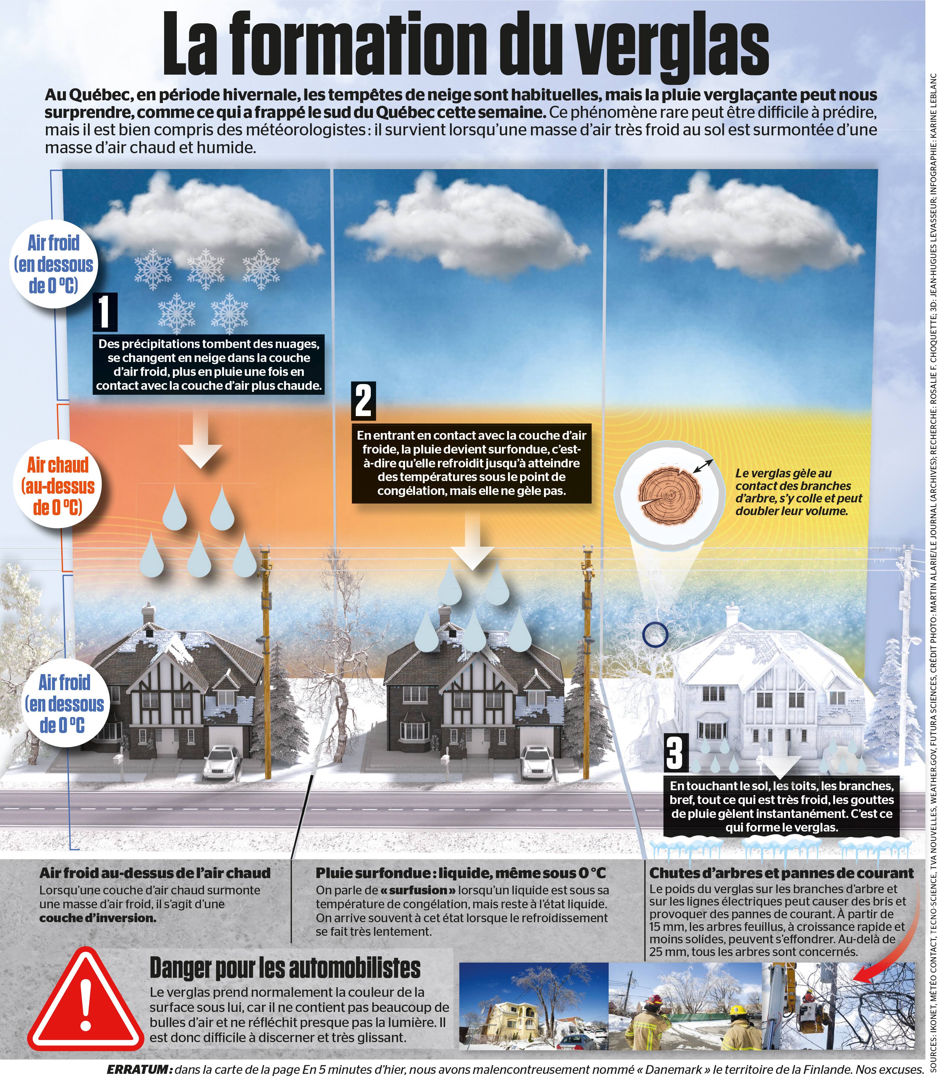 La formation du verglas | Le Journal de Montréal