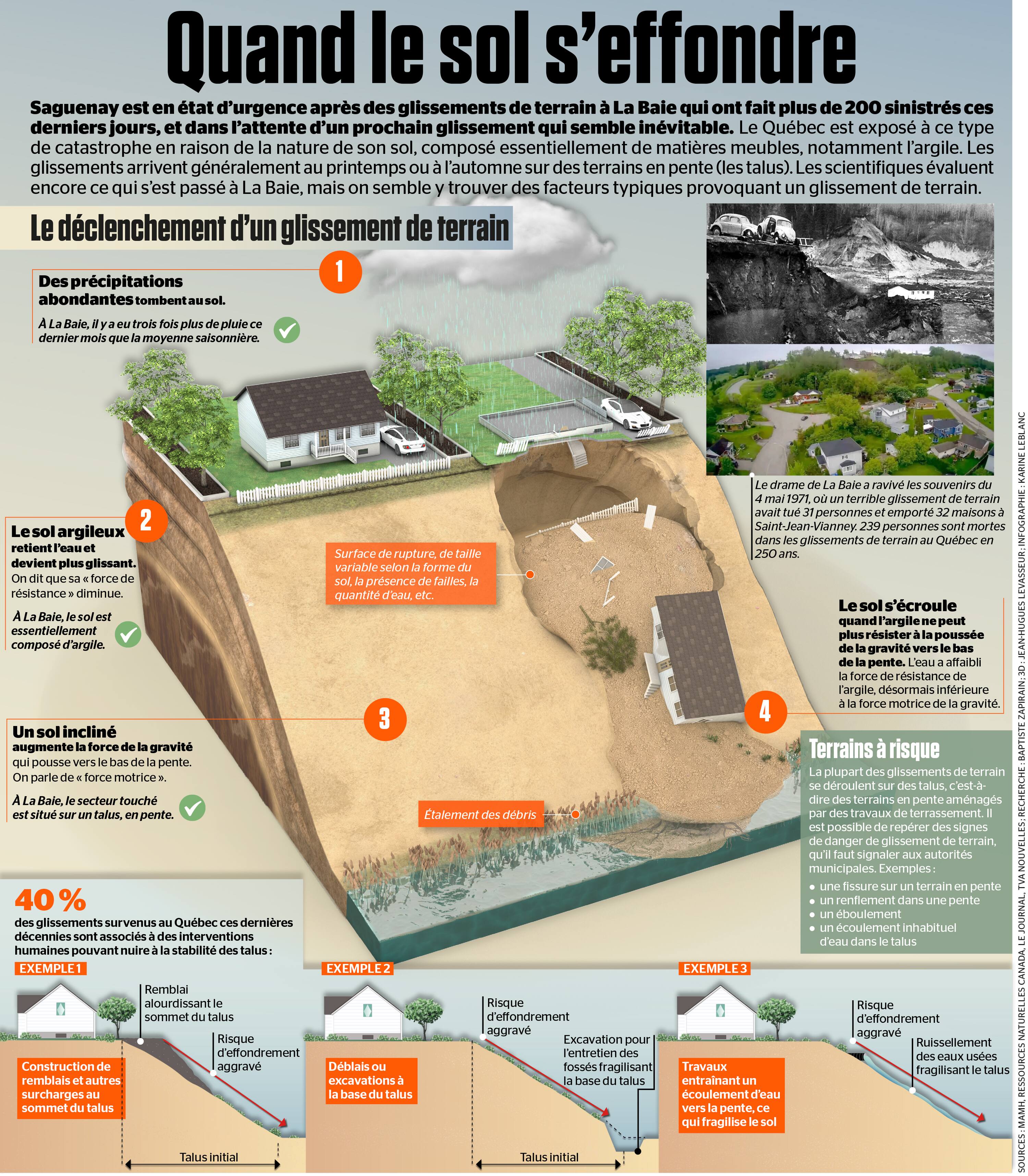 Quand le sol s’effondre | Le Journal de Montréal