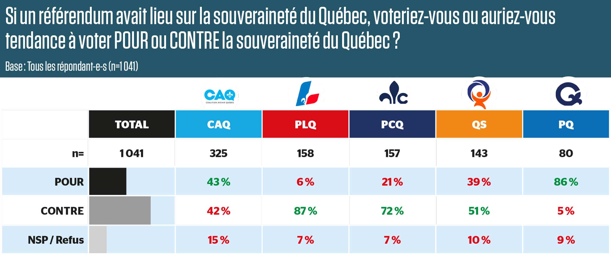 L'intéressante campagne de PSPP | Le Journal de Montréal