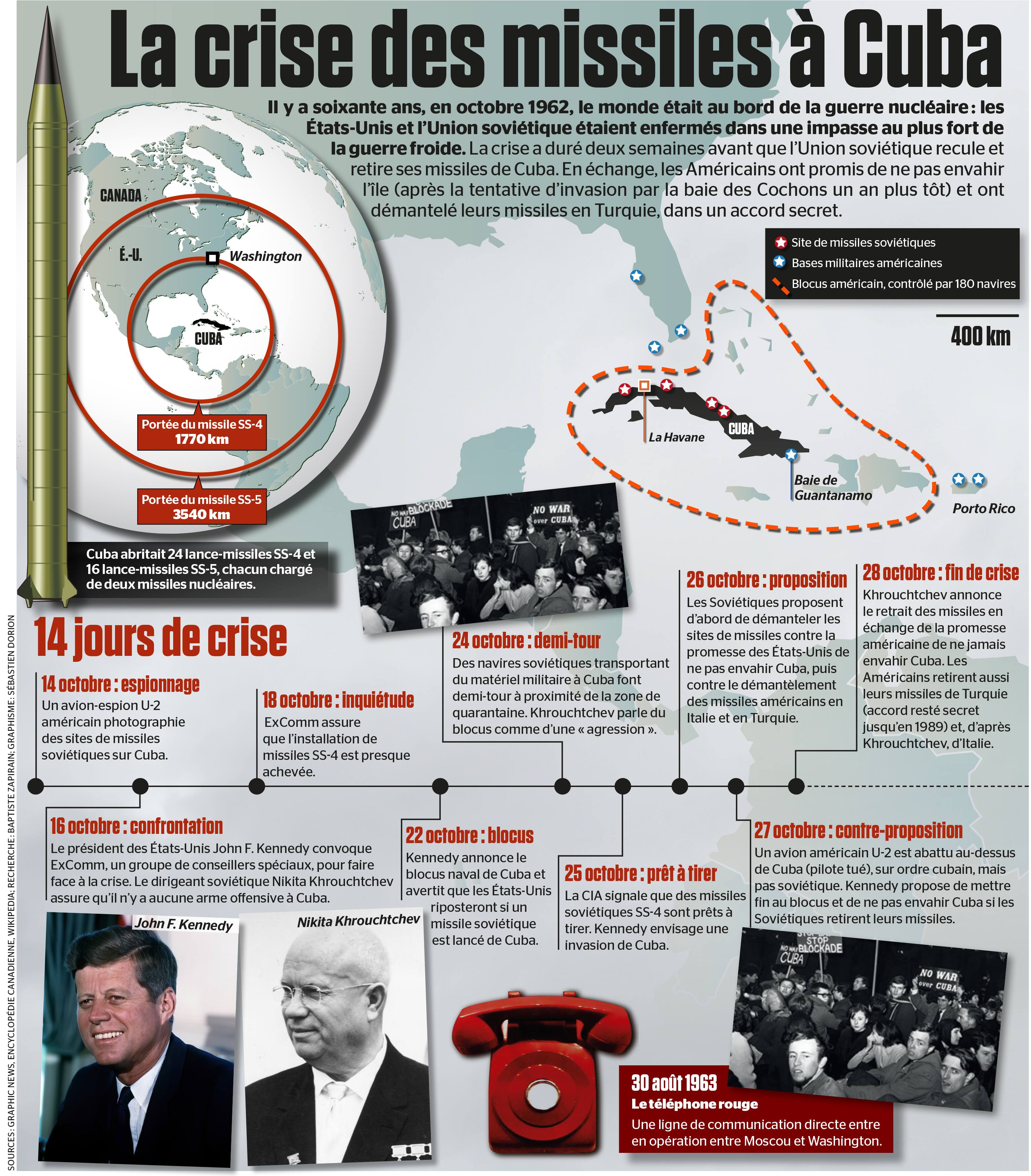 La crise des missiles à Cuba | Le Journal de Montréal