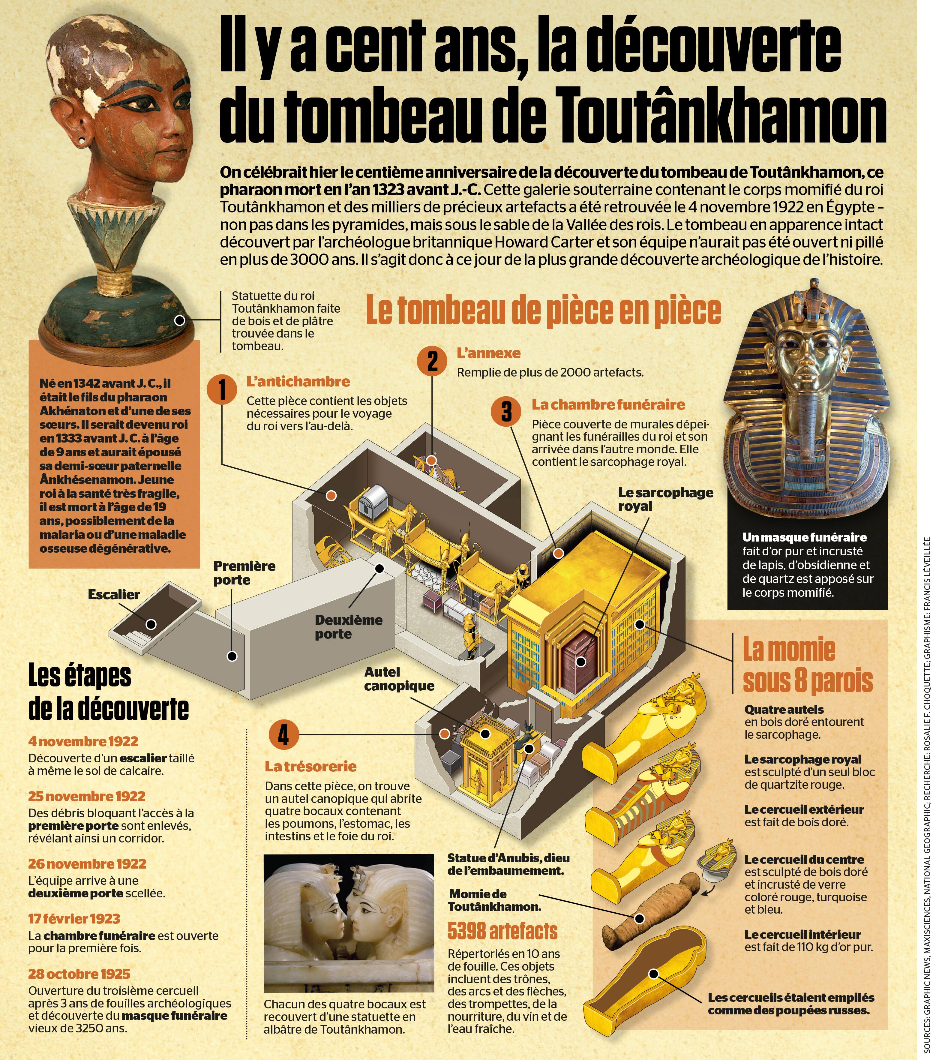 Il y a cent ans, la découverte du tombeau de Toutânkhamon | JDQ