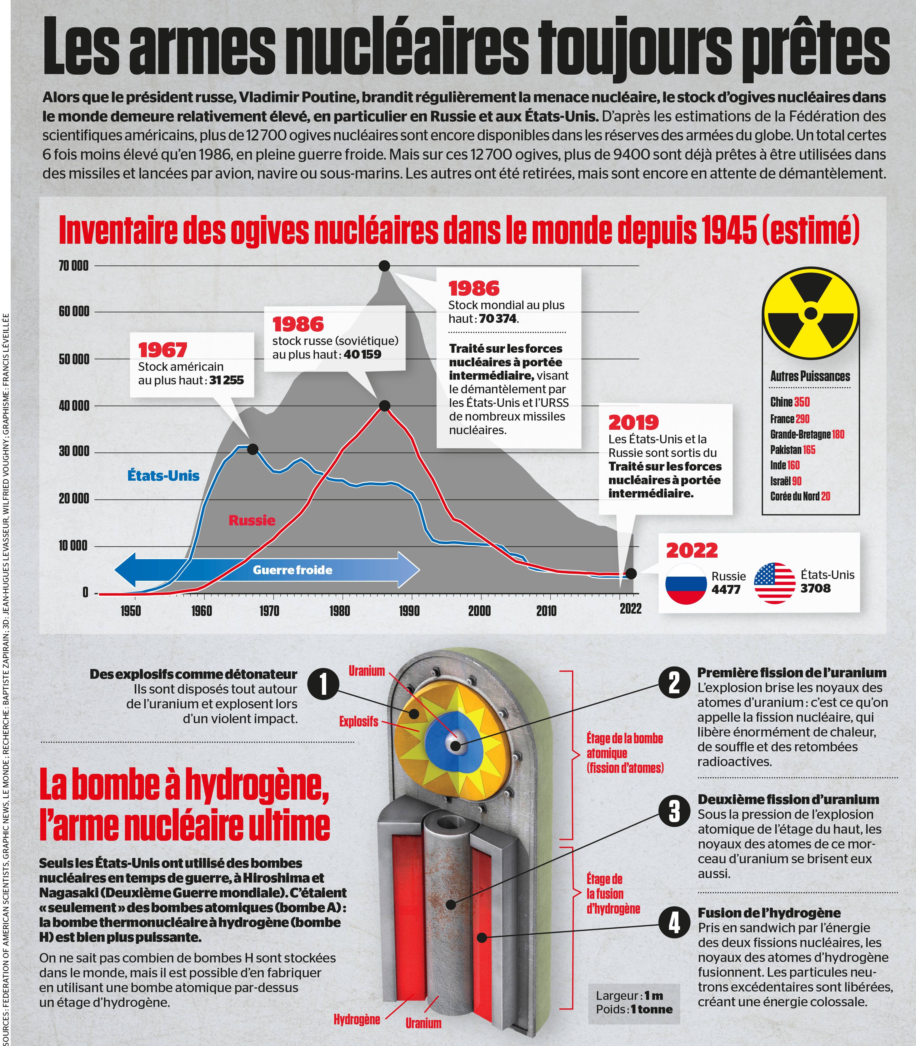Les armes nucléaires toujours prêtes | JDM