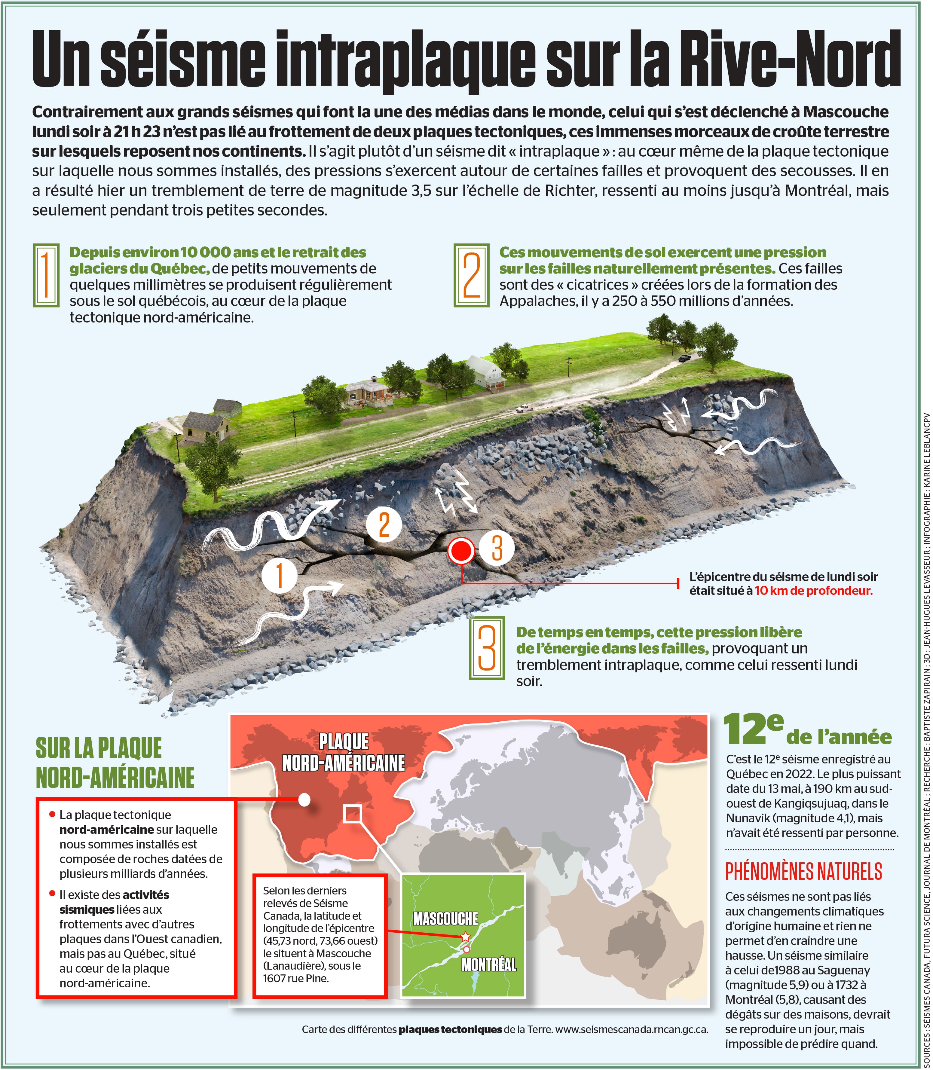 Un séisme intraplaque sur la Rive-Nord | JDM