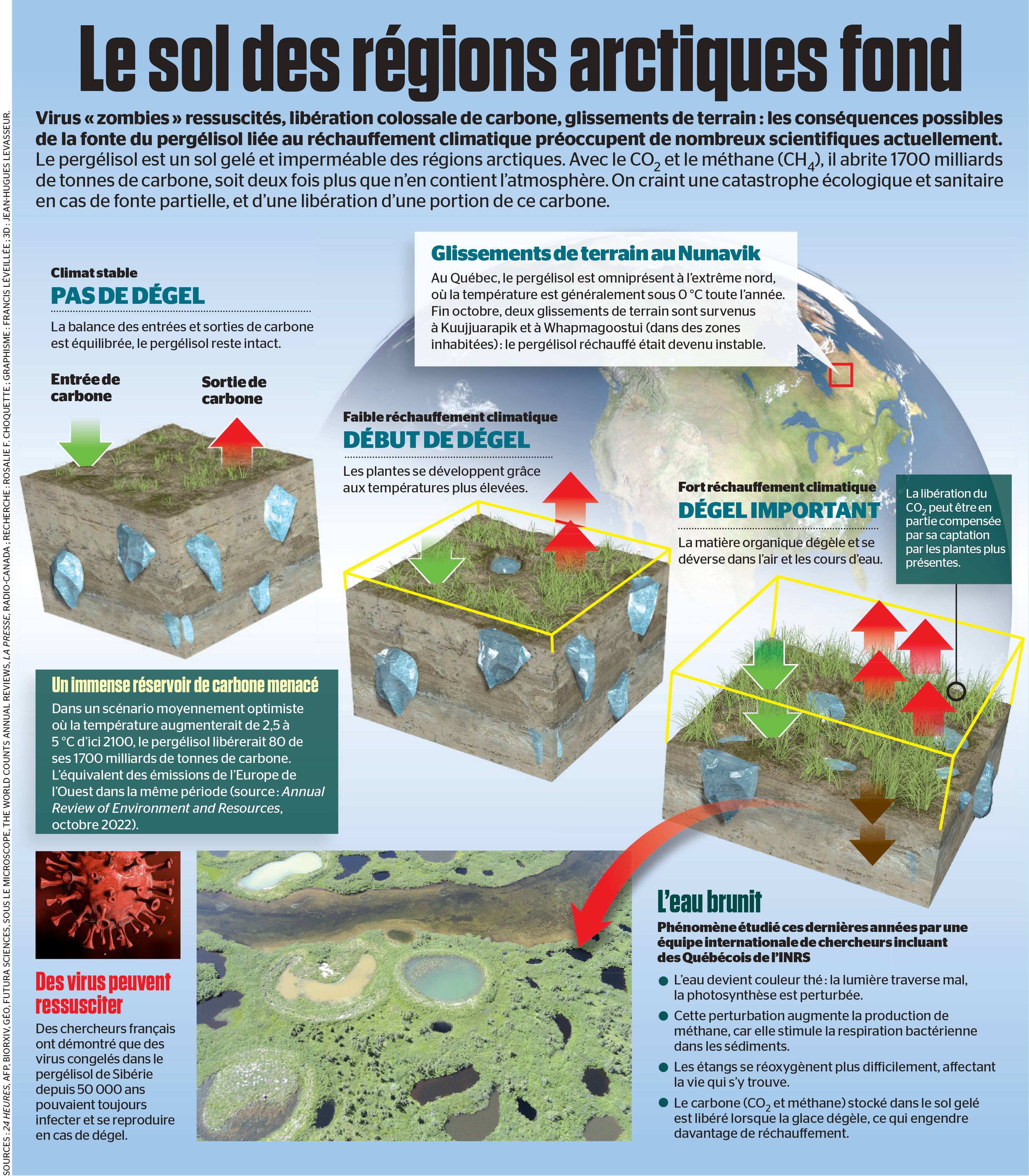 Le sol des régions arctiques fond | Le Journal de Montréal