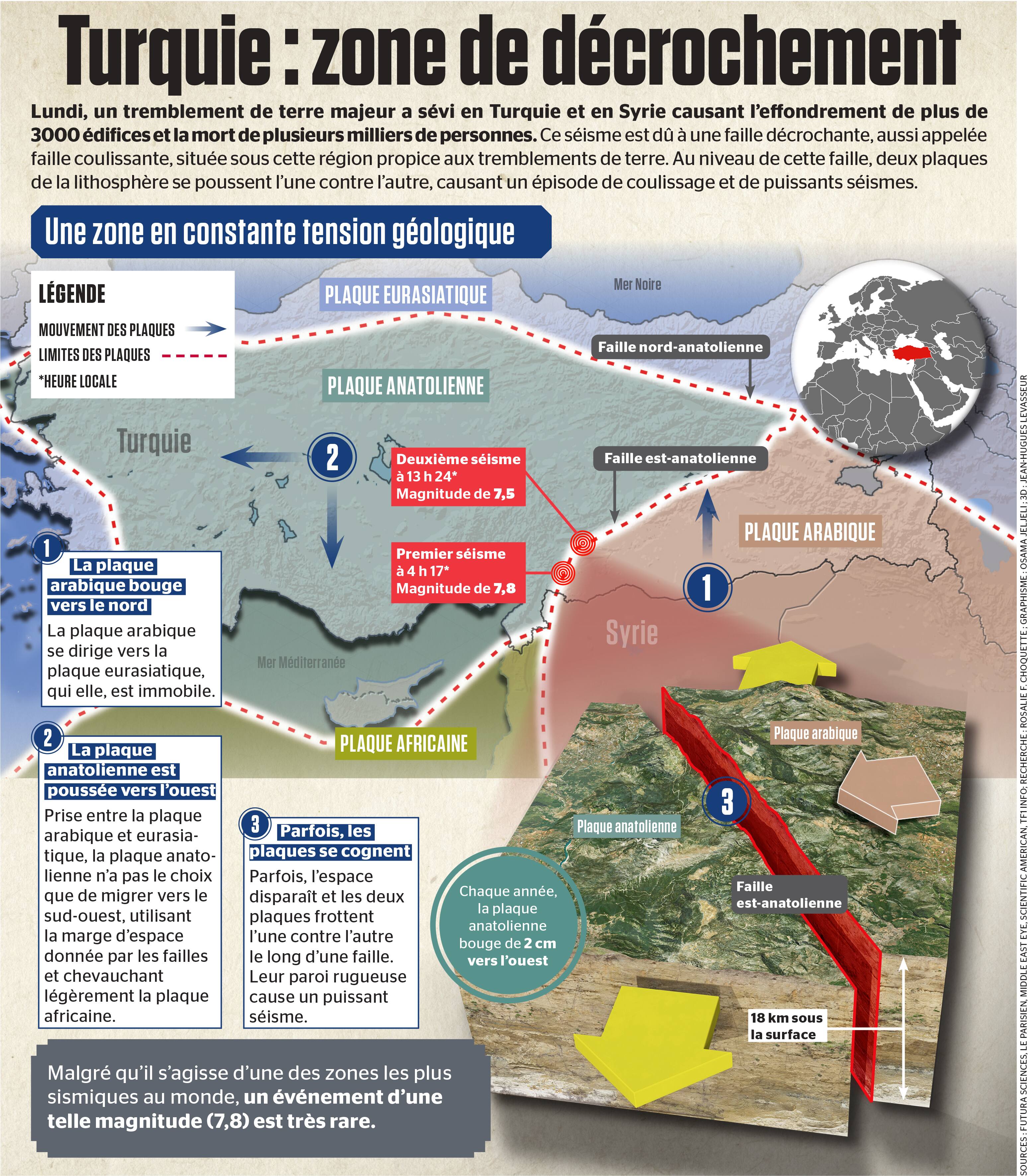 Turquie: zone de décrochement | Le Journal de Montréal