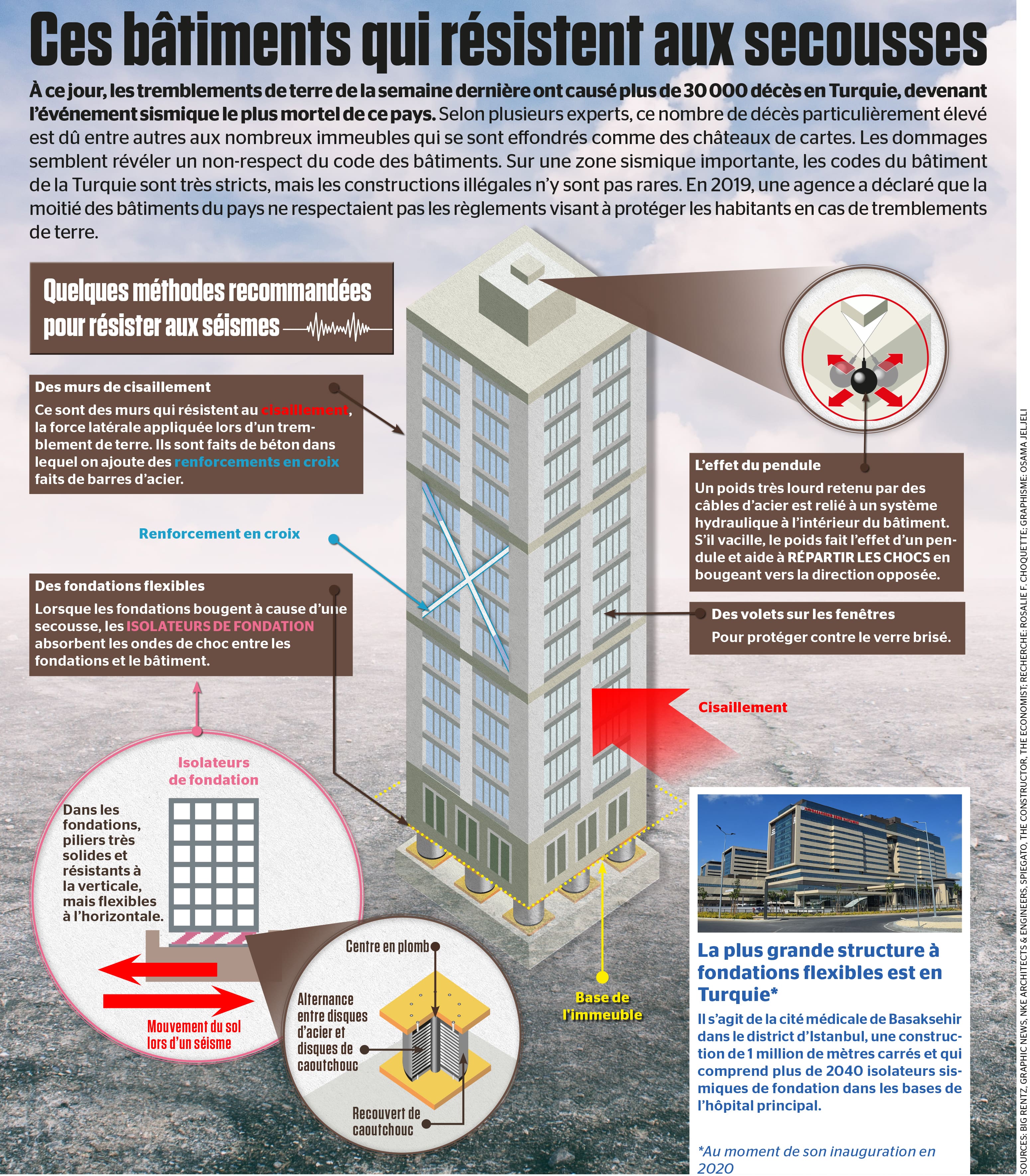 Ces bâtiments qui résistent aux secousses | JDM