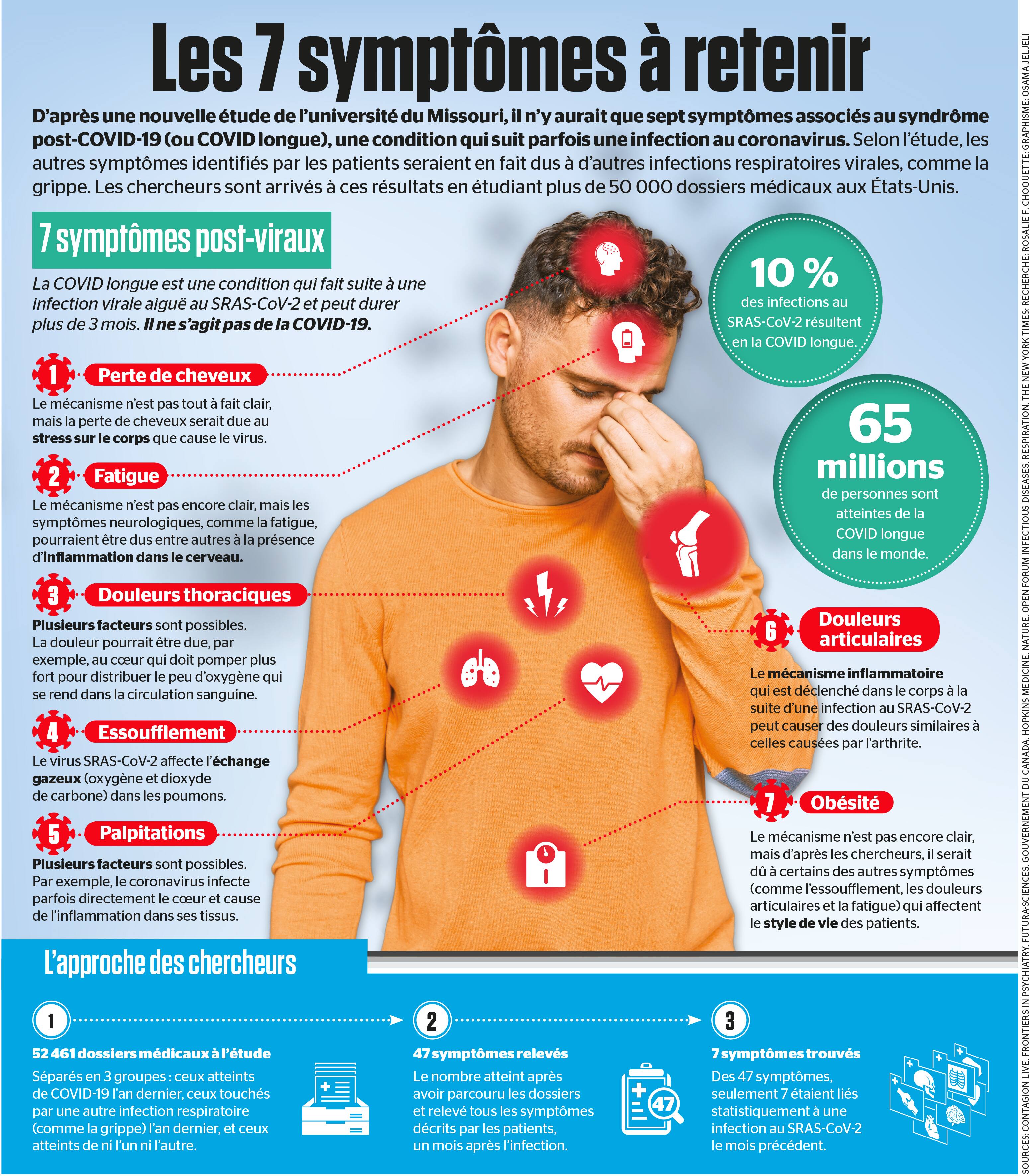 Les 7 symptômes à retenir | Le Journal de Québec