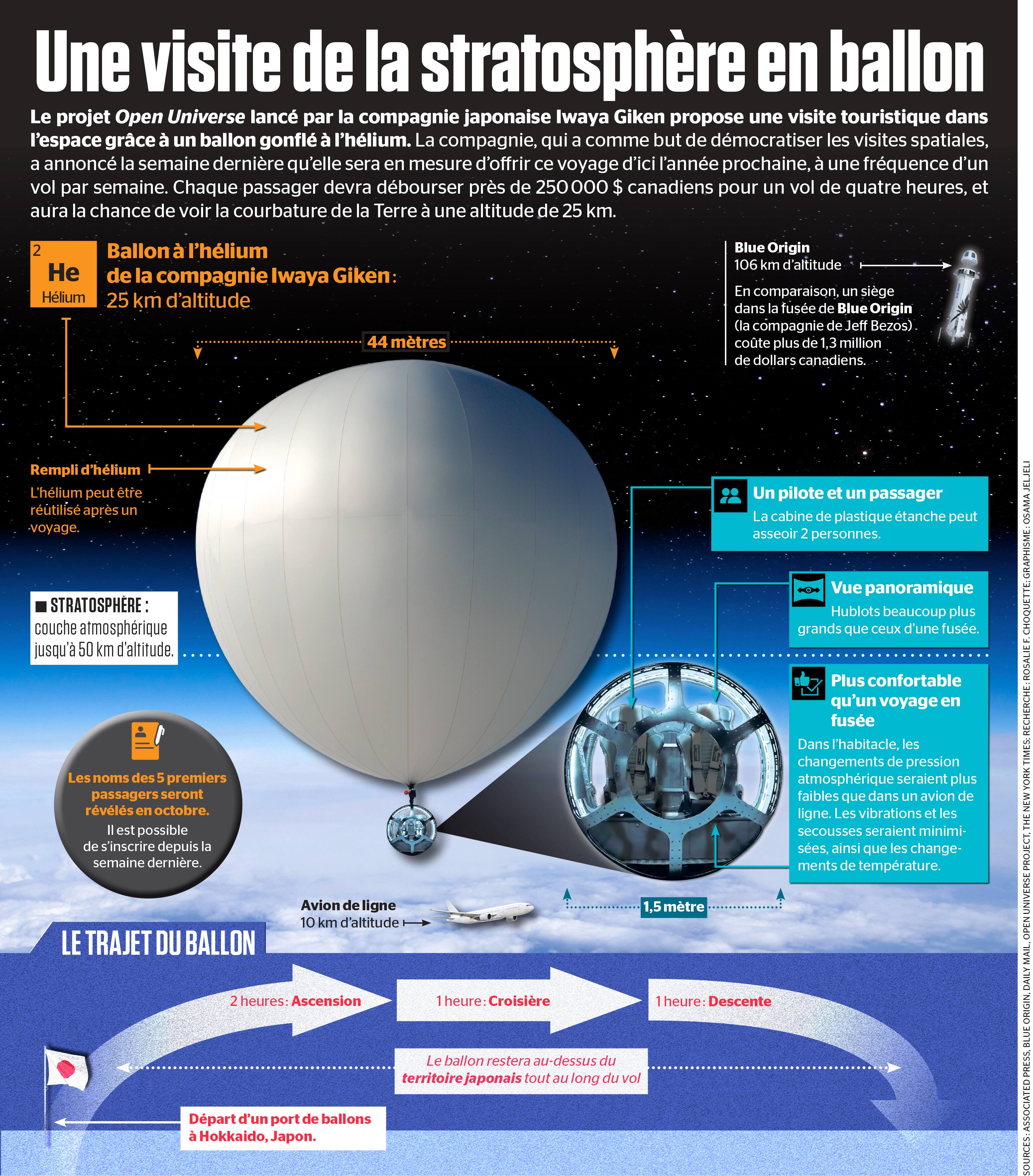 Une visite de la stratosphère en ballon | JDM