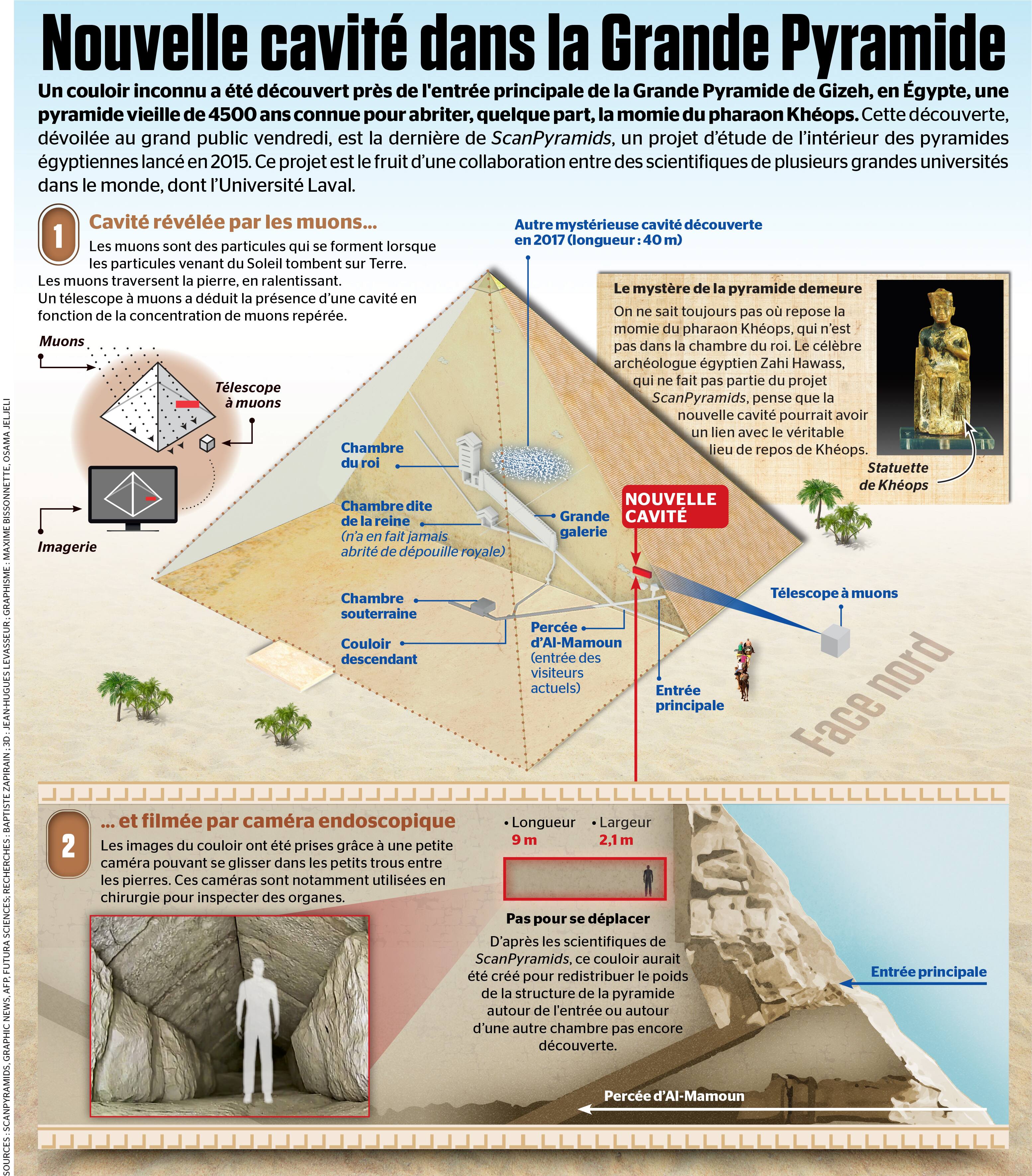 Nouvelle cavité dans la Grande Pyramide | JDM
