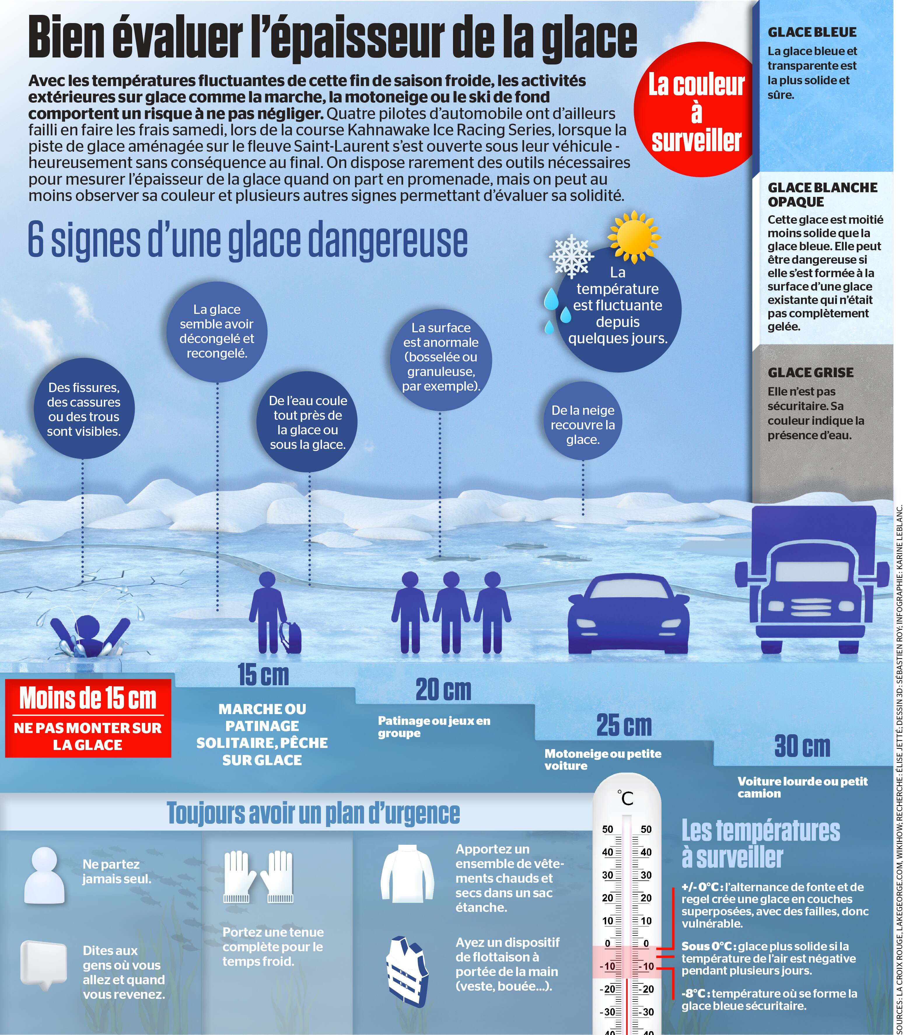 Bien évaluer l’épaisseur de la glace | JDM