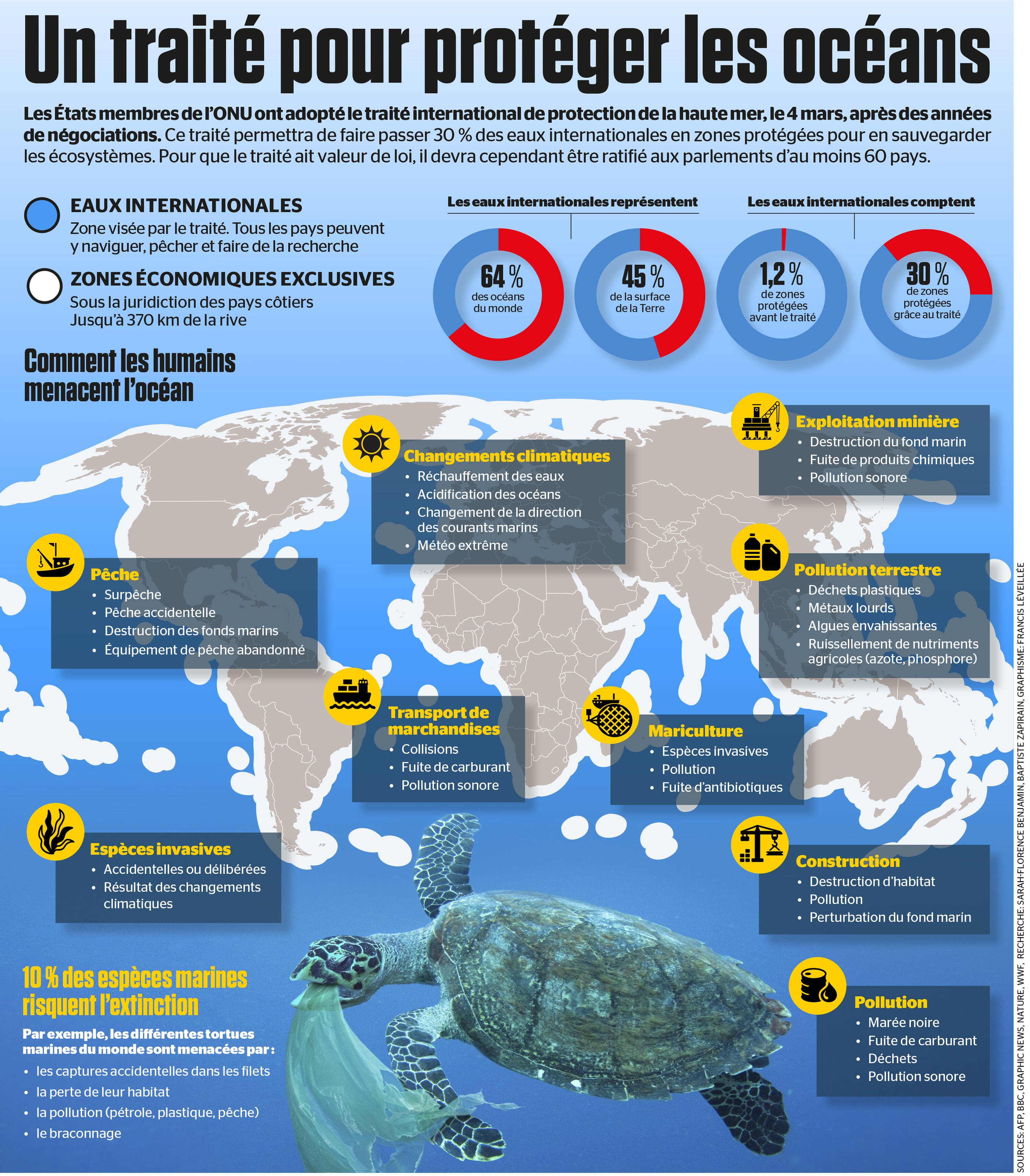 Un traité pour protéger les océans | Le Journal de Montréal