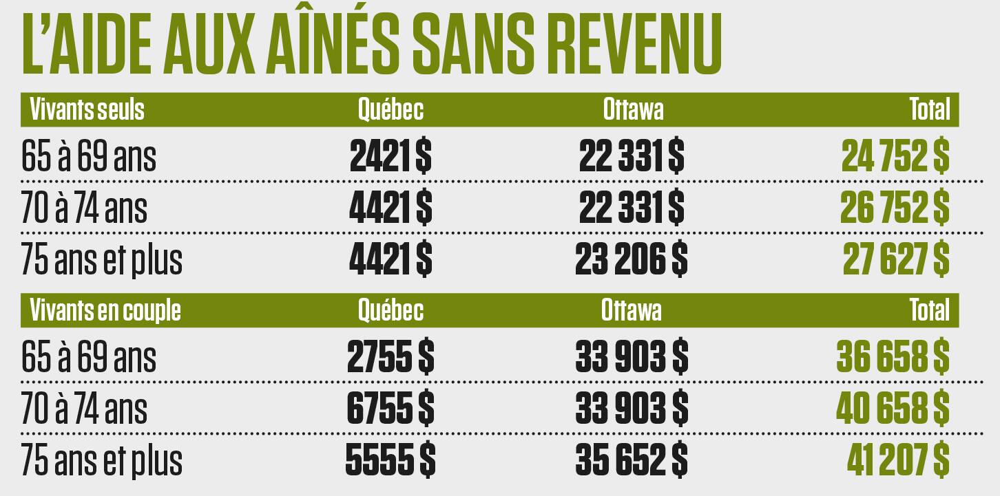 Qui sont les 2 millions de contribuables québécois qui ne paient pas d ...
