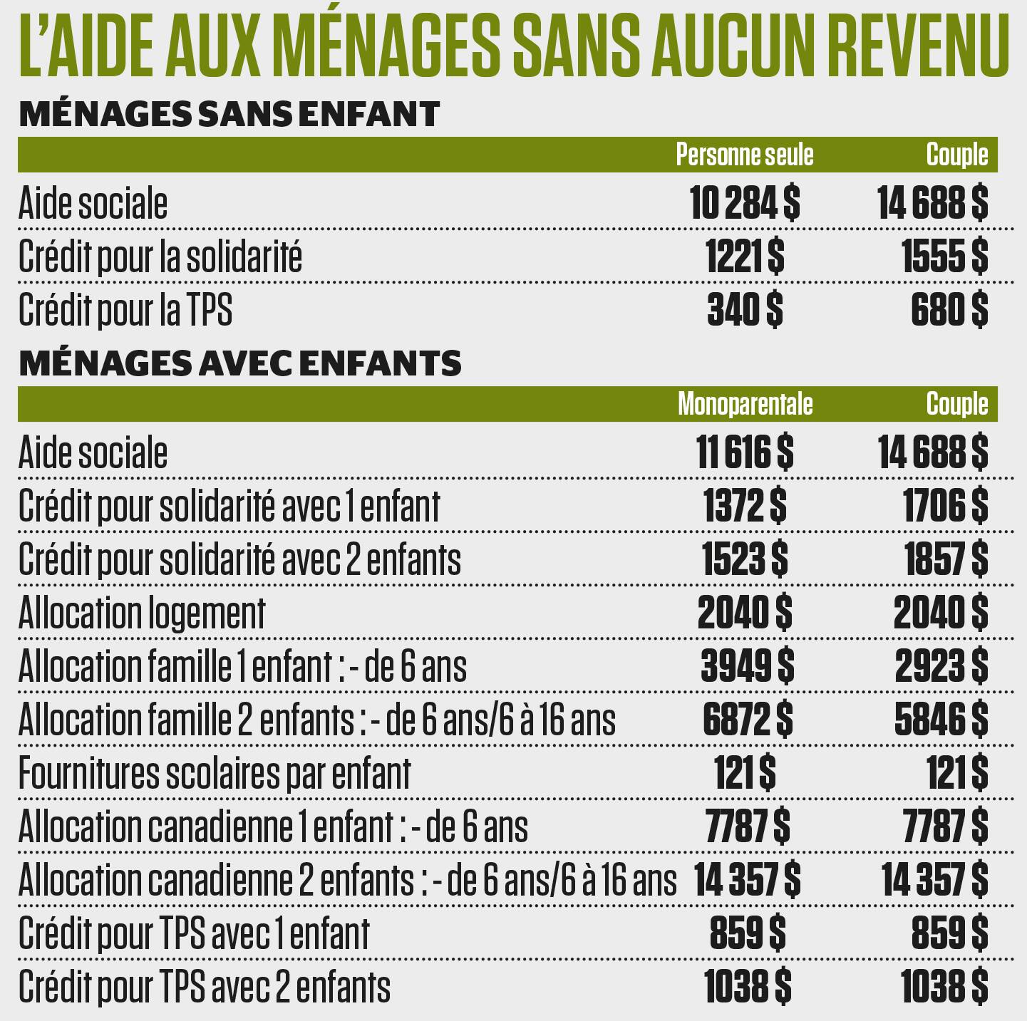 Qui sont les 2 millions de contribuables québécois qui ne paient pas d ...