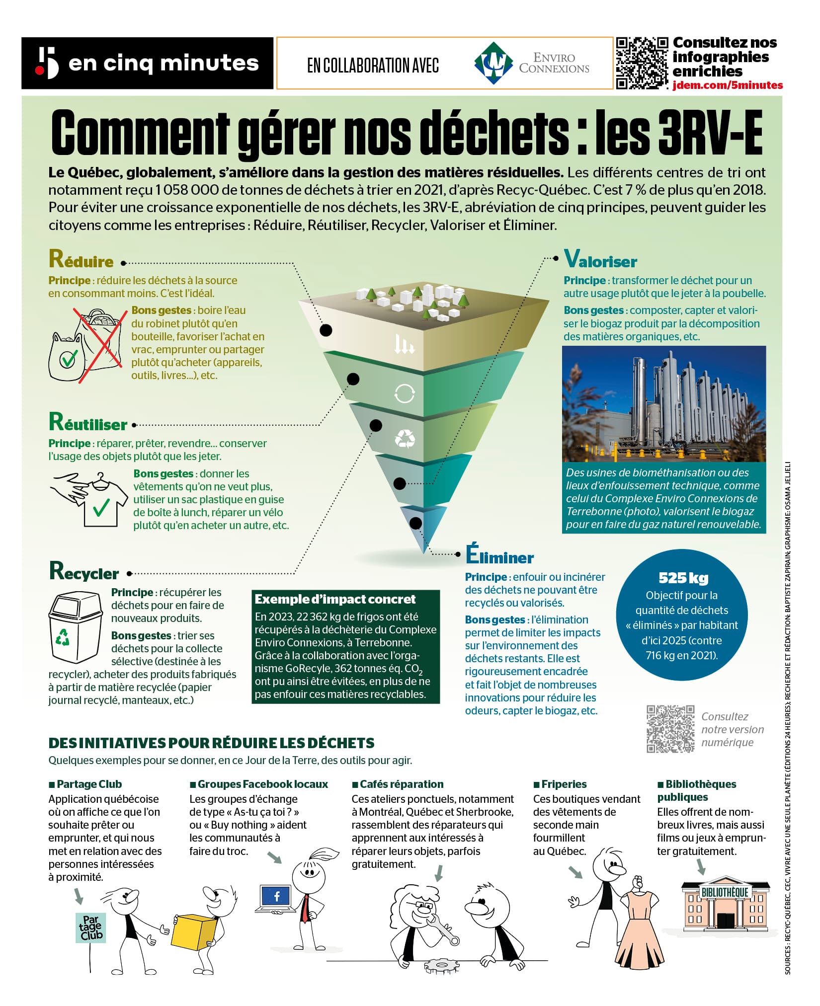 Comment gérer nos déchets : les 3RV-E | JDM