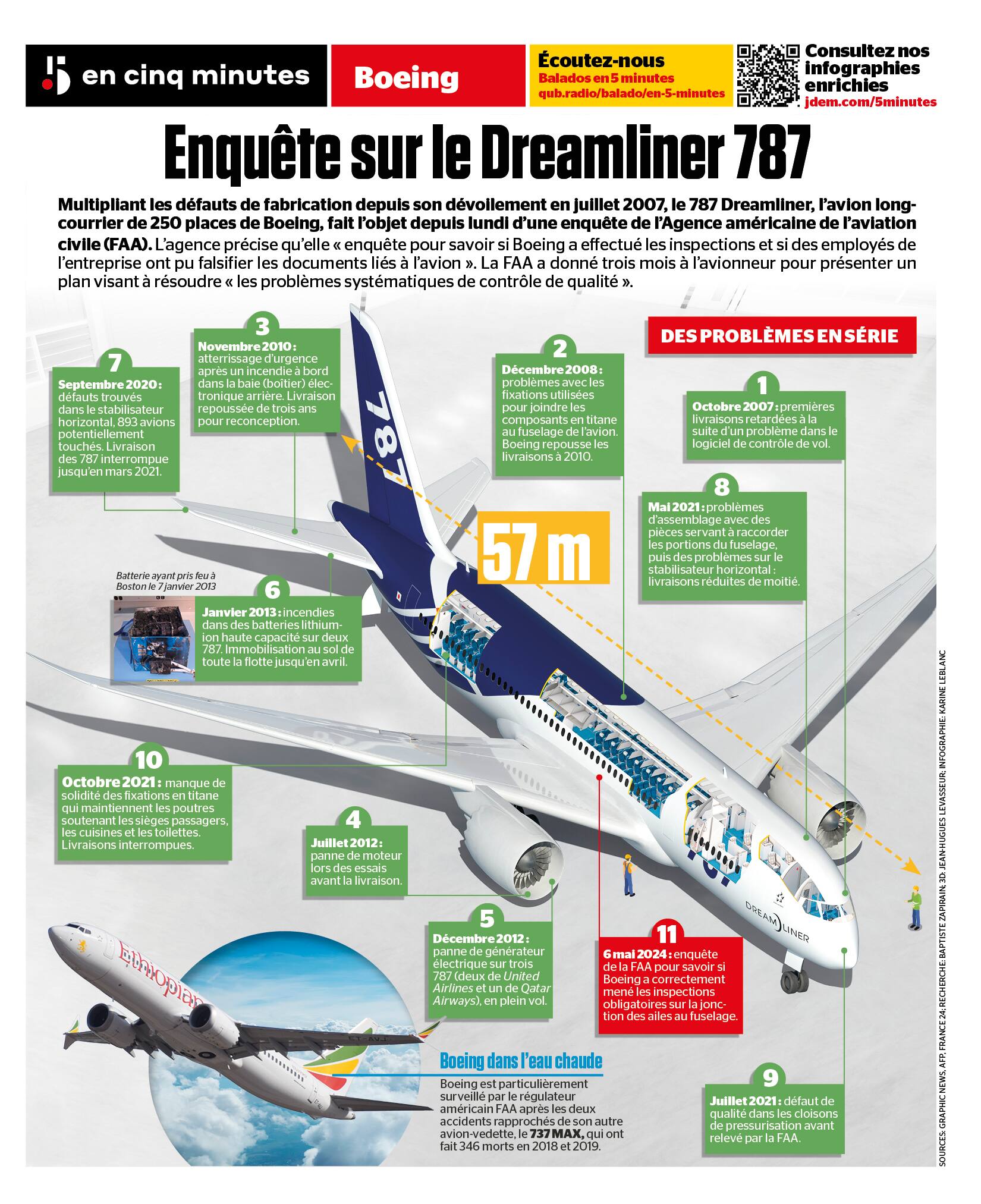 Les problèmes en série du Dreamliner 787 de Boeing | JDM