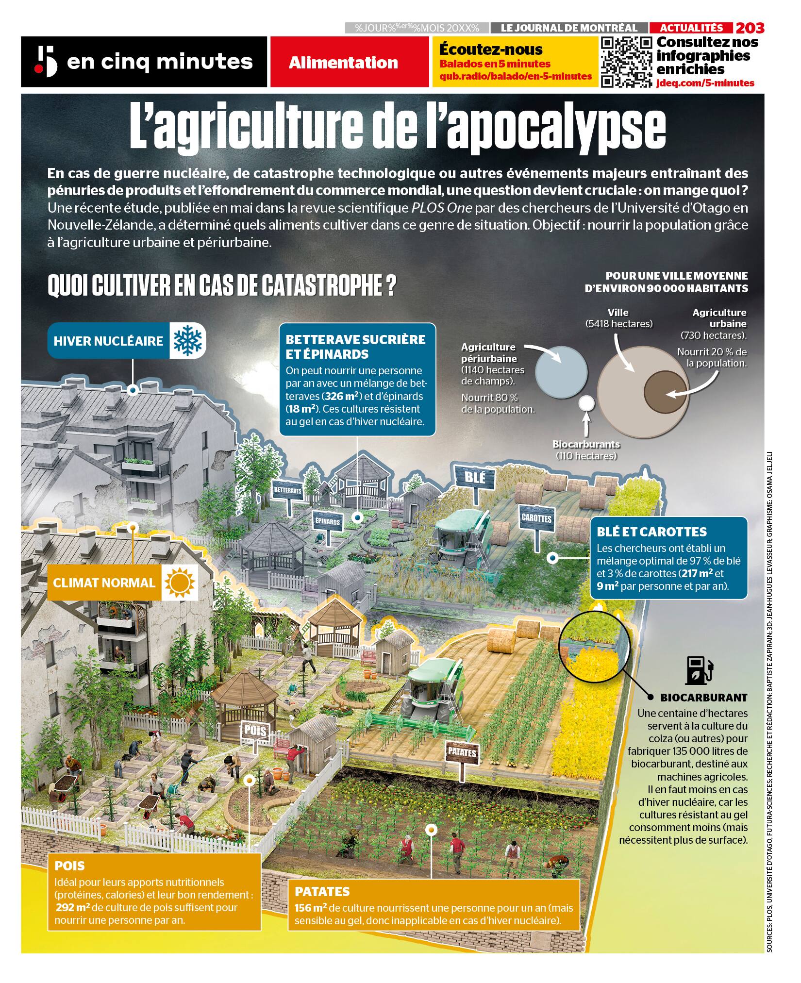 L'agriculture de l'apocalypse | Le Journal de Montréal