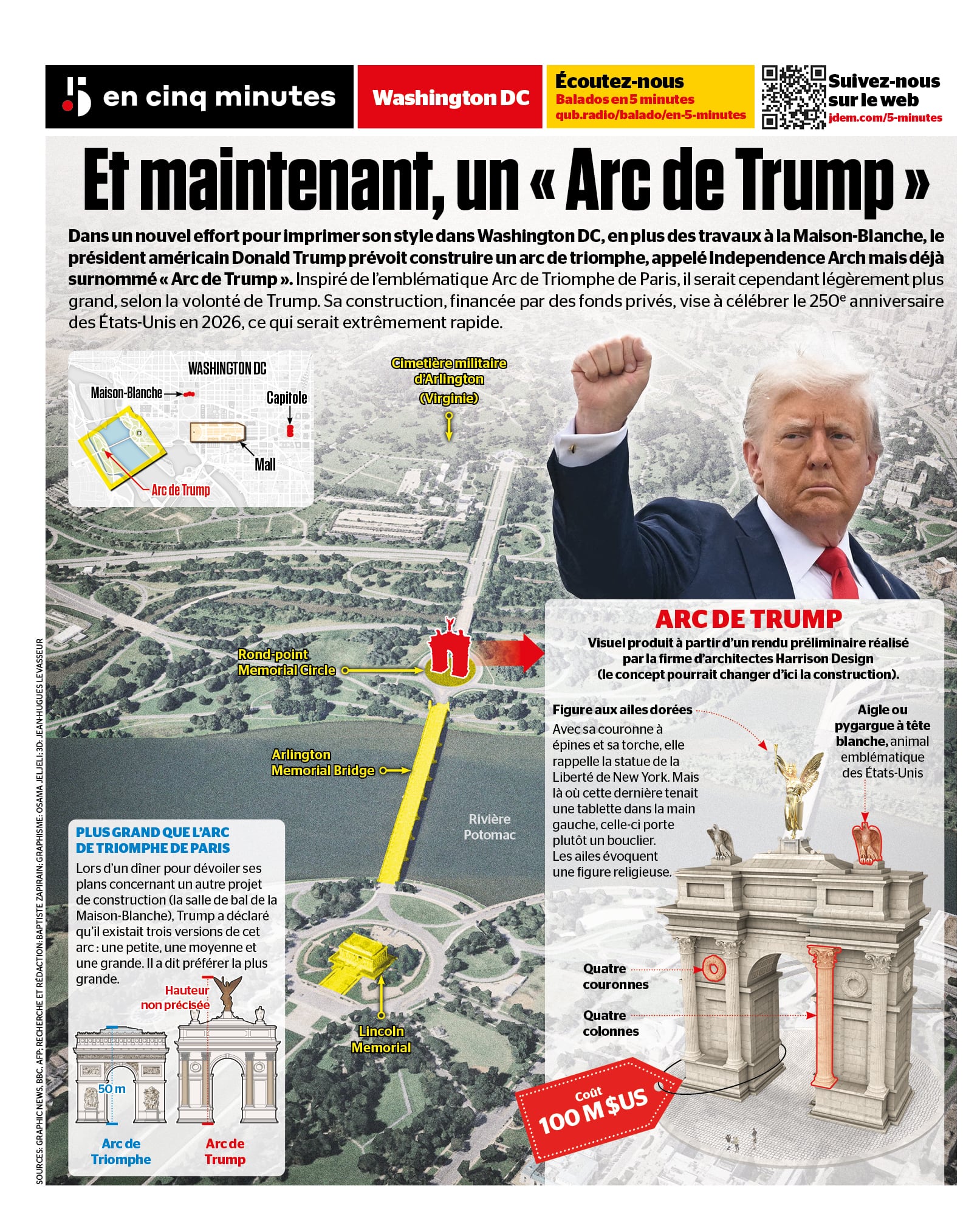INFOGRAPHIE | Et maintenant, un «Arc de Trump» | JDM