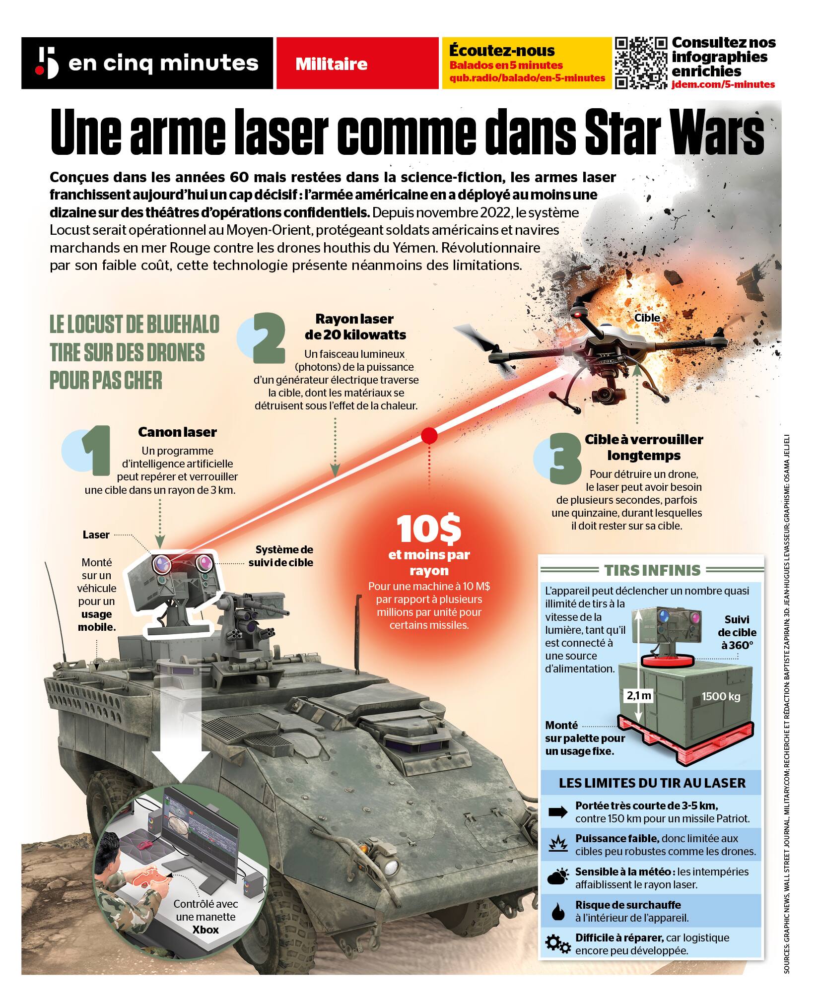 INFOGRAPHIE | Une arme laser comme dans Star Wars ou Terminator | JDM