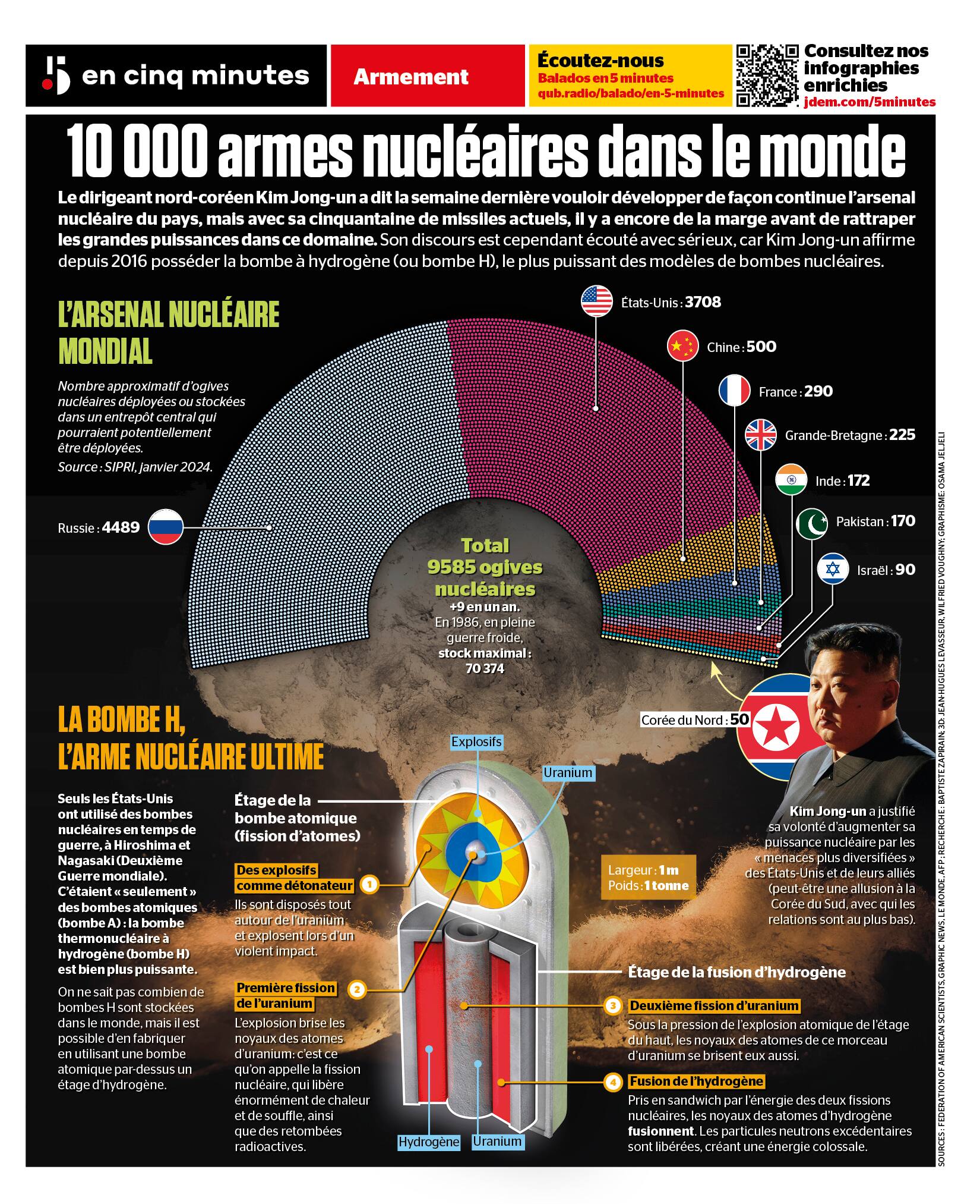 10 000 armes nucléaires dans le monde | JDM