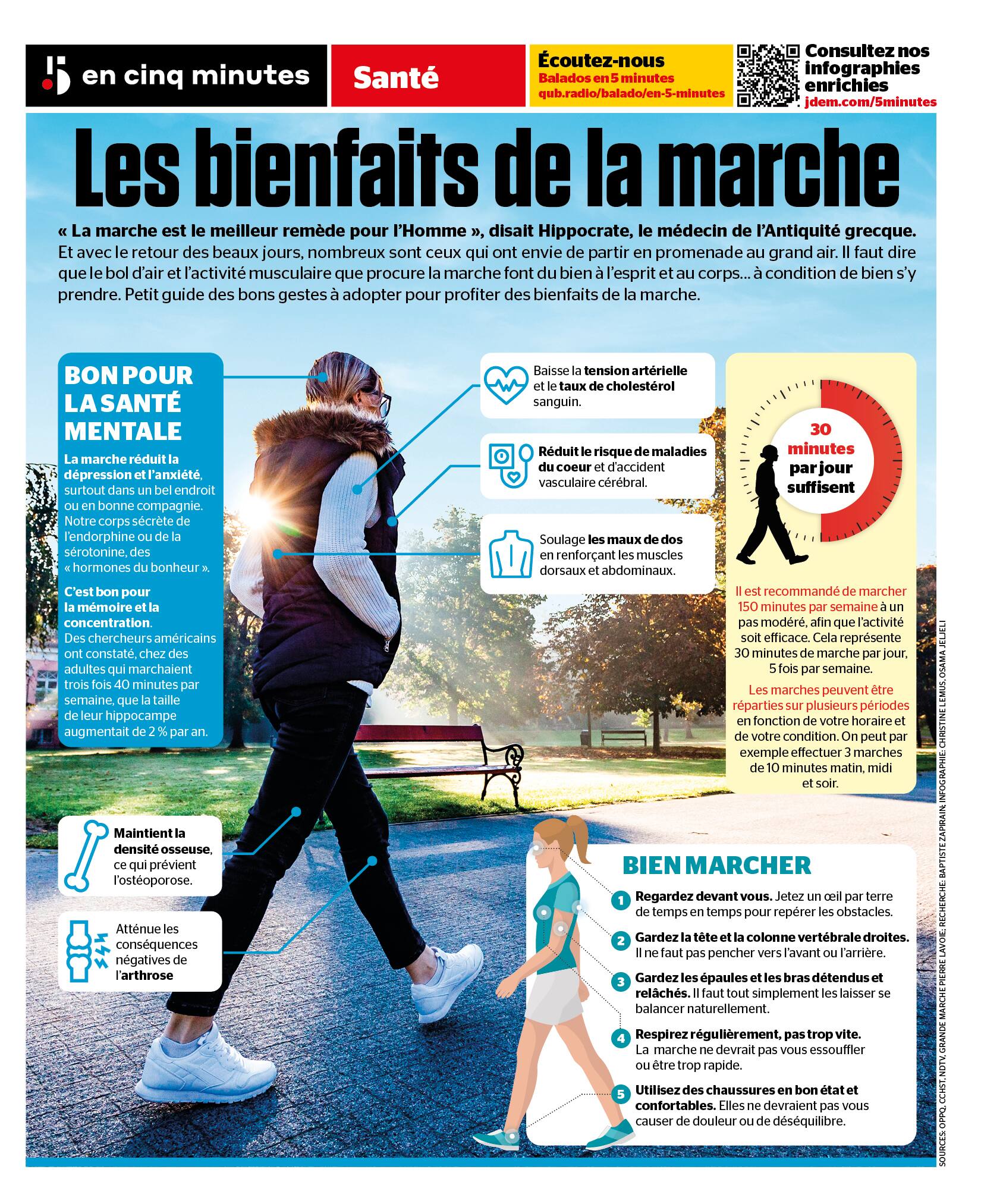 Les bienfaits de la marche | Le Journal de Montréal