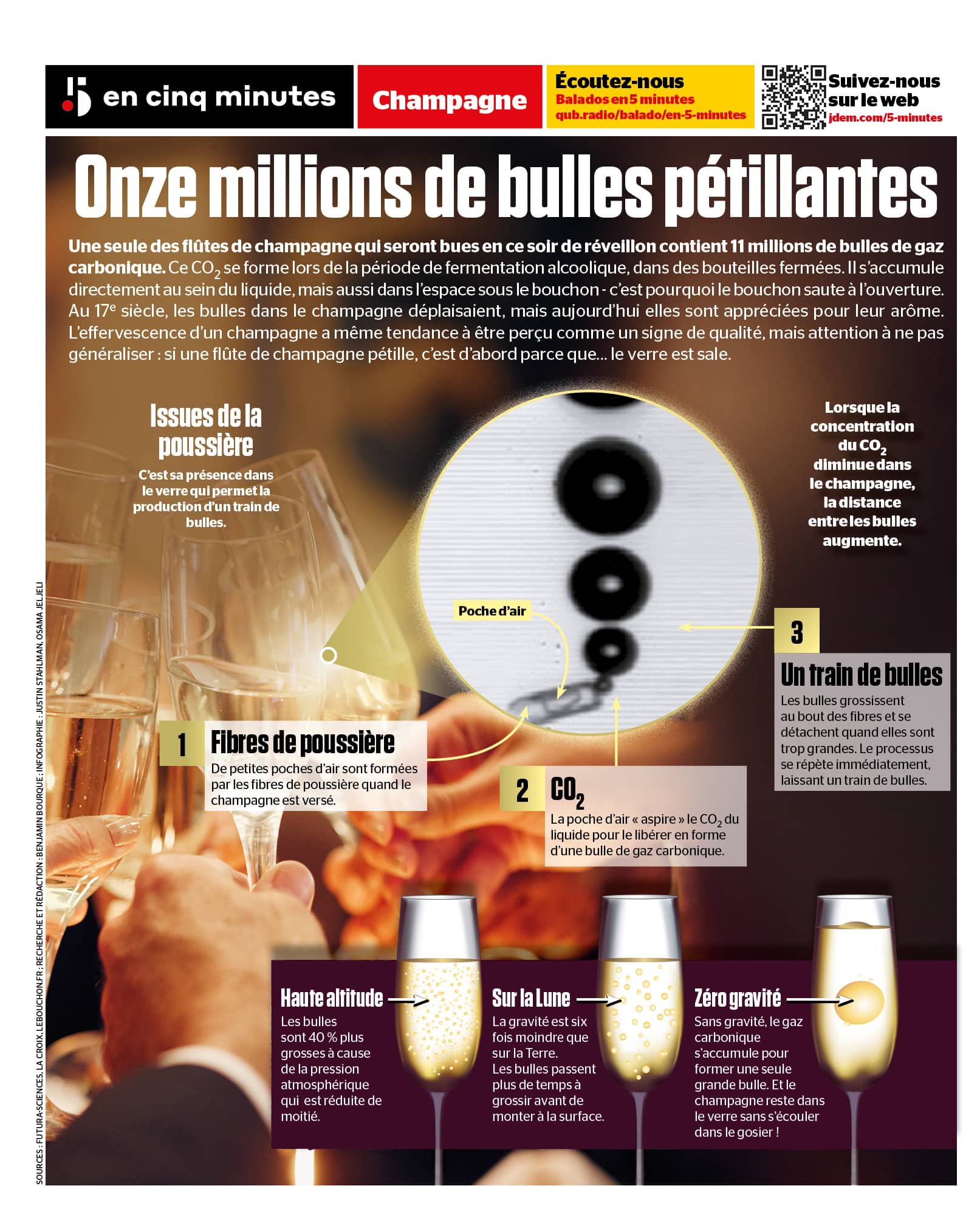 INFOGRAPHIE | D'où viennent les bulles de champagne? | JDM