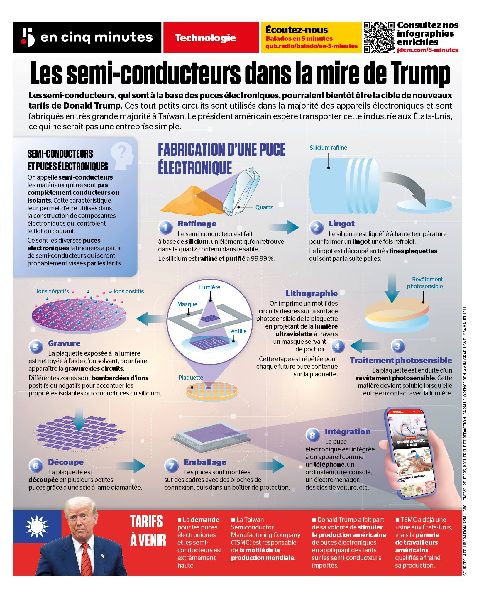 Les semi-conducteurs dans la mire de Trump | JDM