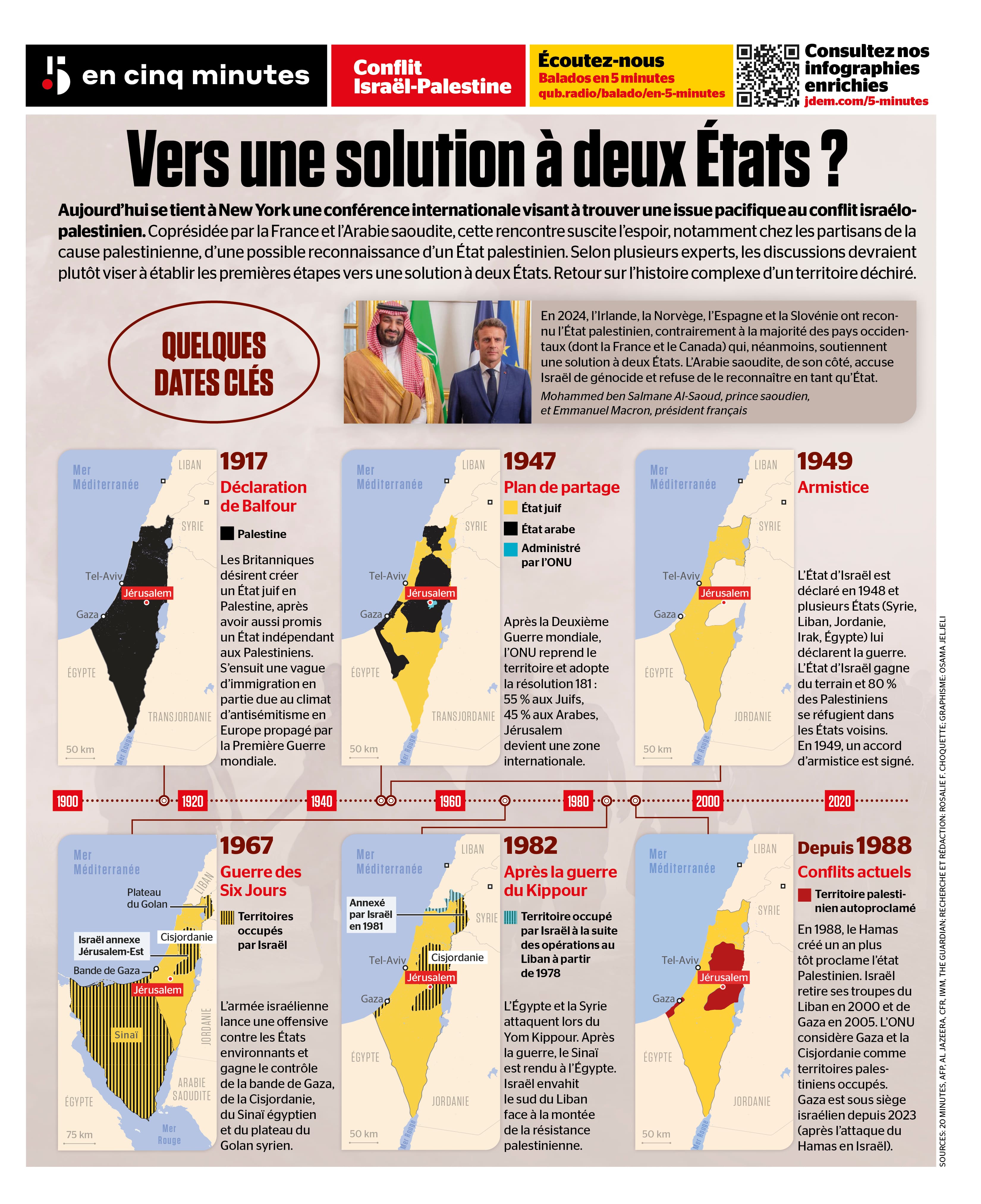 INFOGRAPHIE | Israël, Palestine: un territoire déchiré depuis un siècle ...