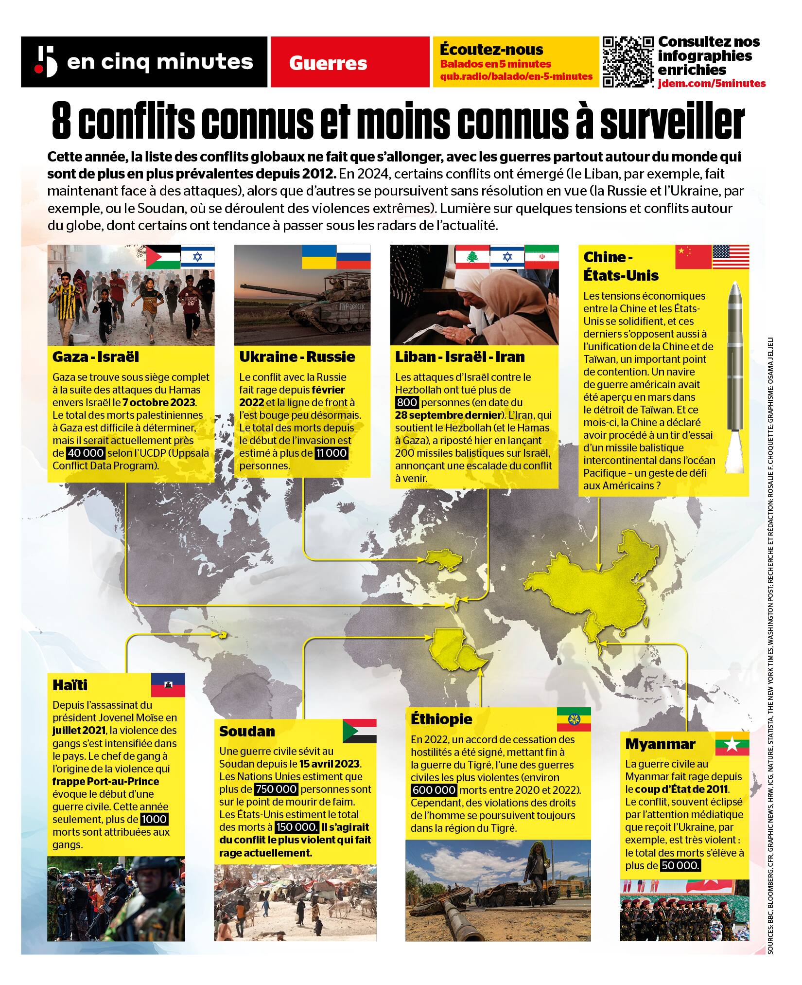 8 conflits et tensions connus et moins connus en cours dans le monde | JDM