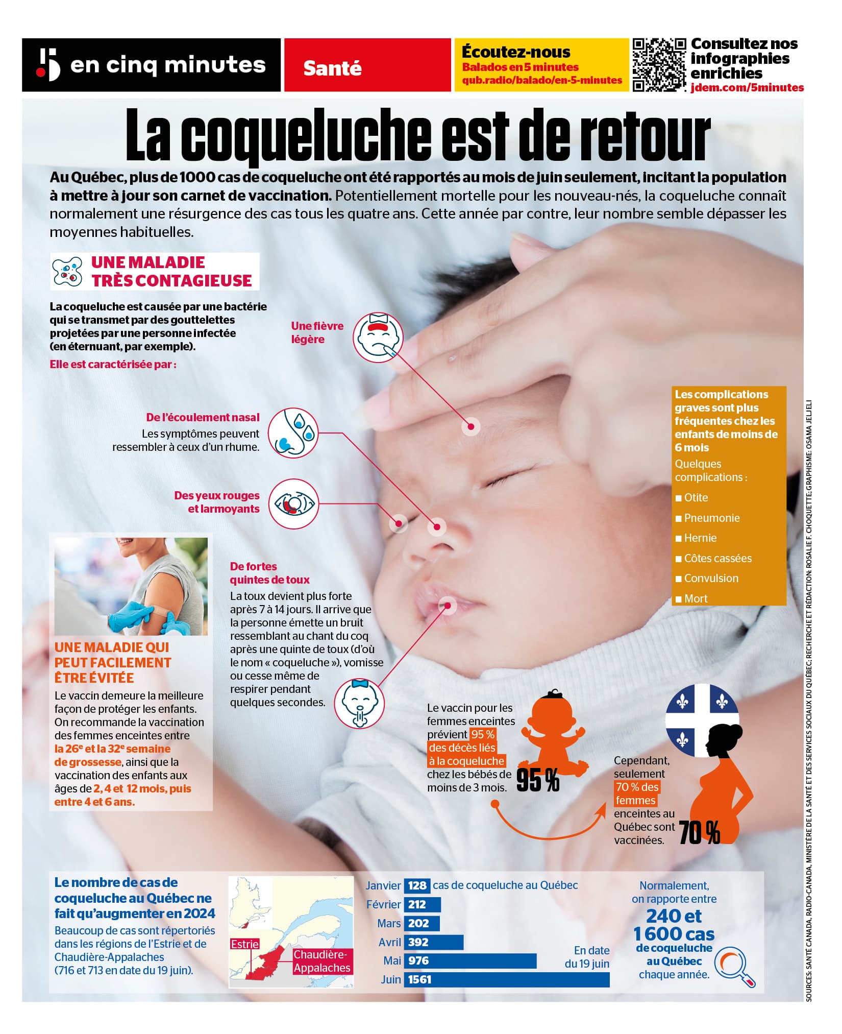 La coqueluche est de retour au Québec | JDQ