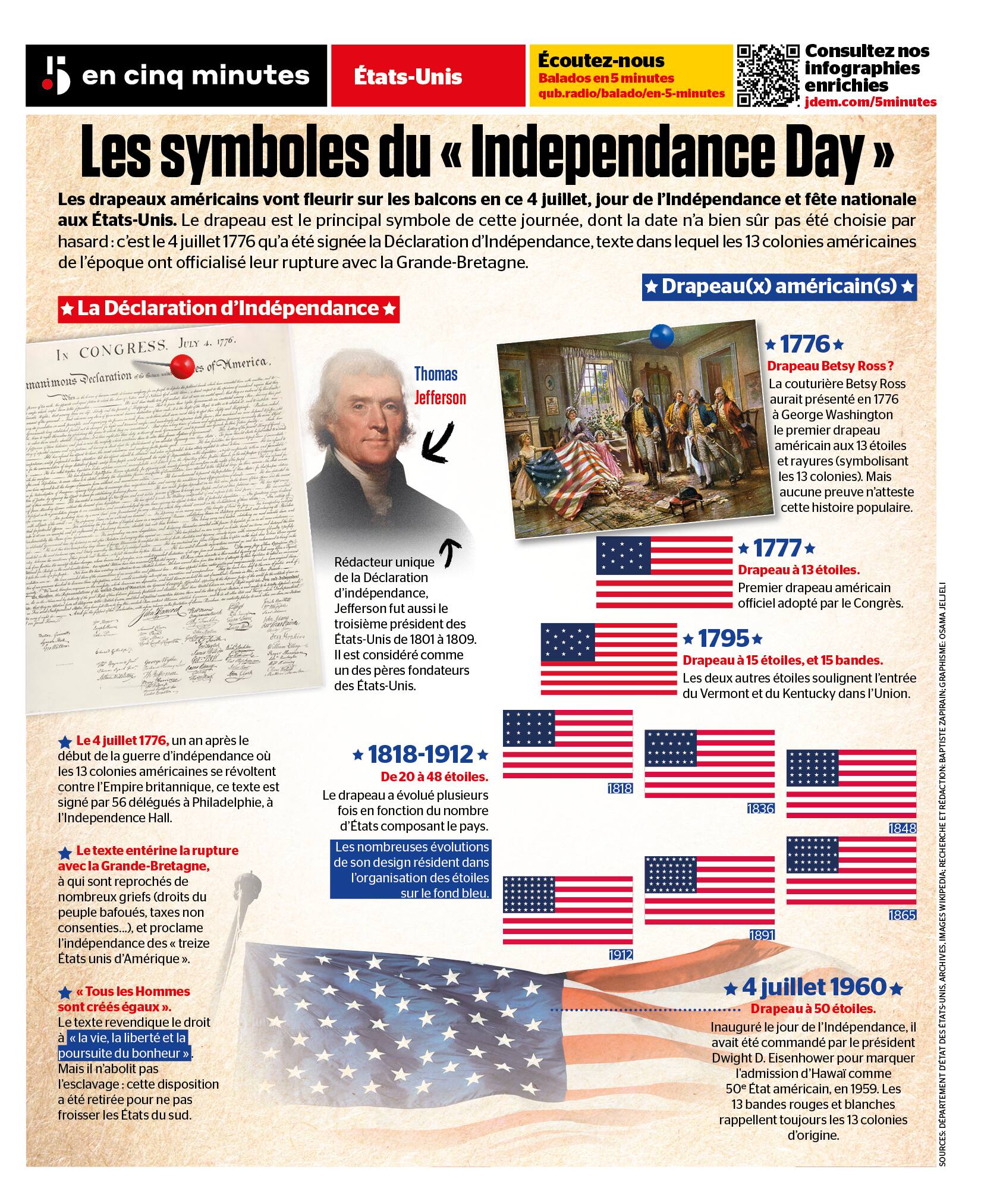 Que se cache-t-il derrière les couleurs du drapeau américain? | JDM