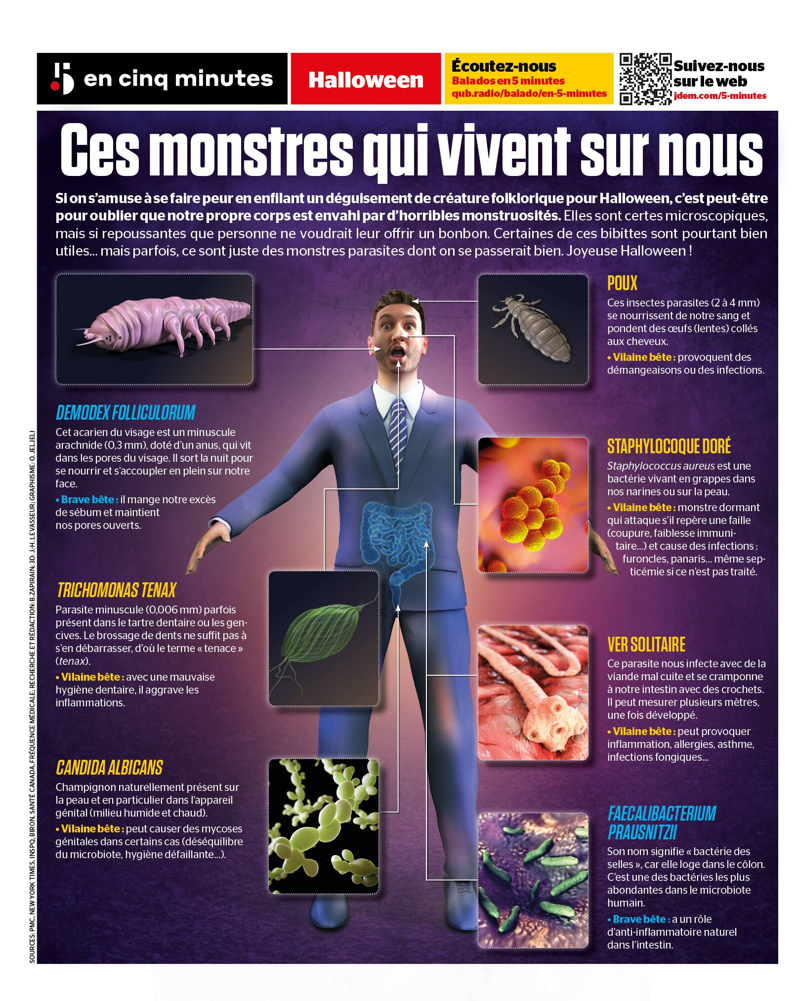 INFOGRAPHIE | Halloween: ces monstres qui vivent... sur nous | JDQ
