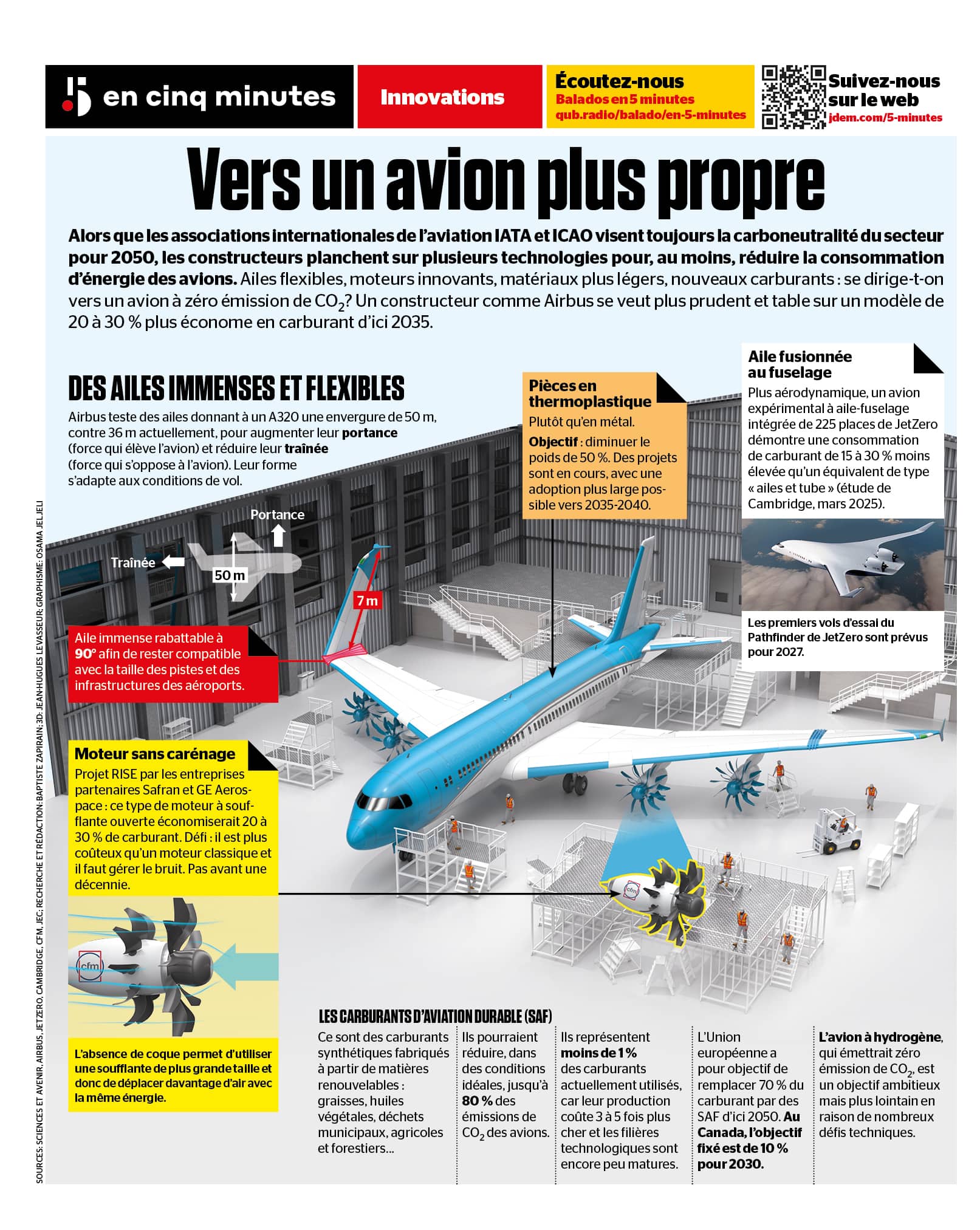 INFOGRAPHIE | Des innovations pour un avion plus propre | JDM