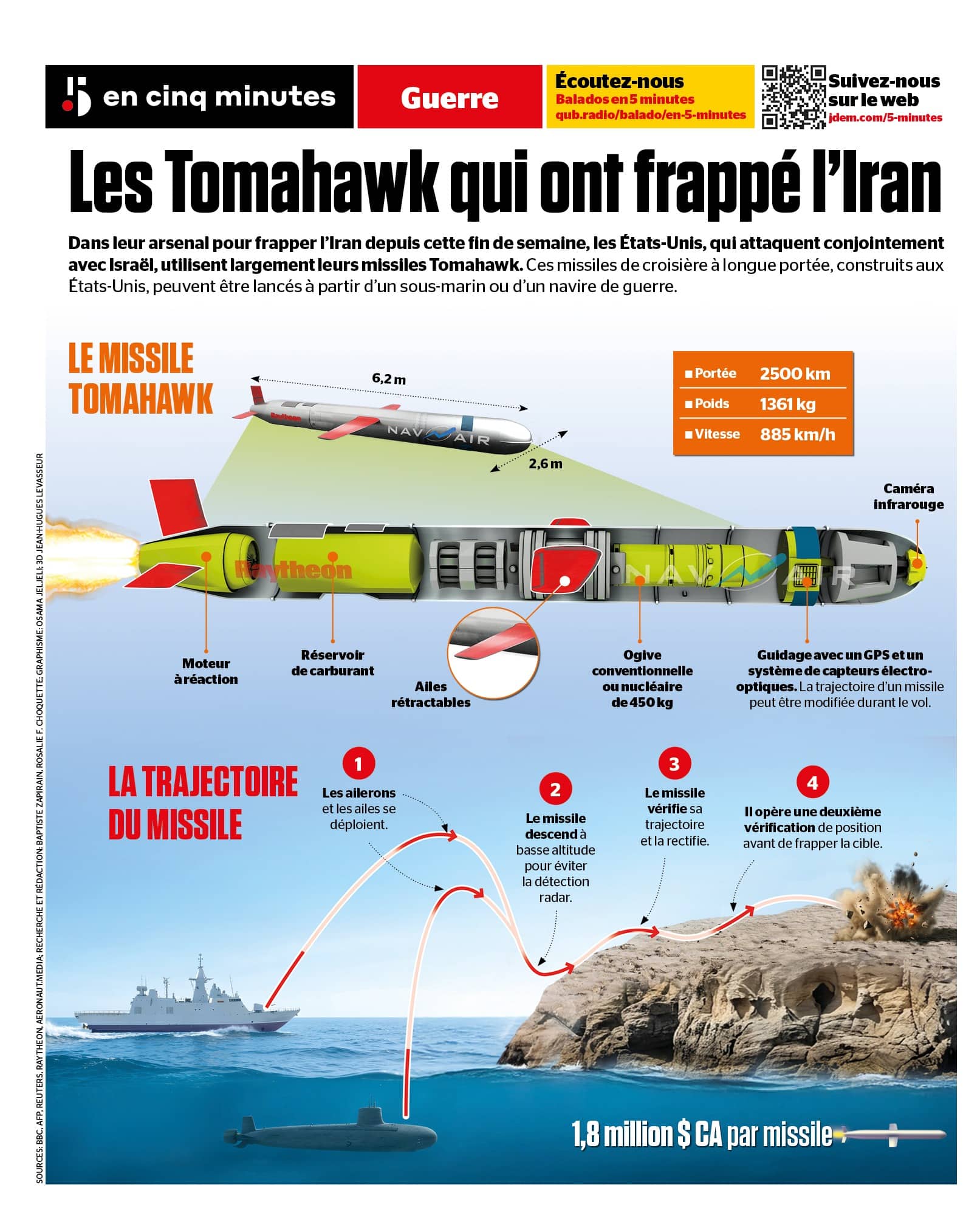 INFOGRAPHIE | Au coeur des frappes américaines en Iran: le missile ...