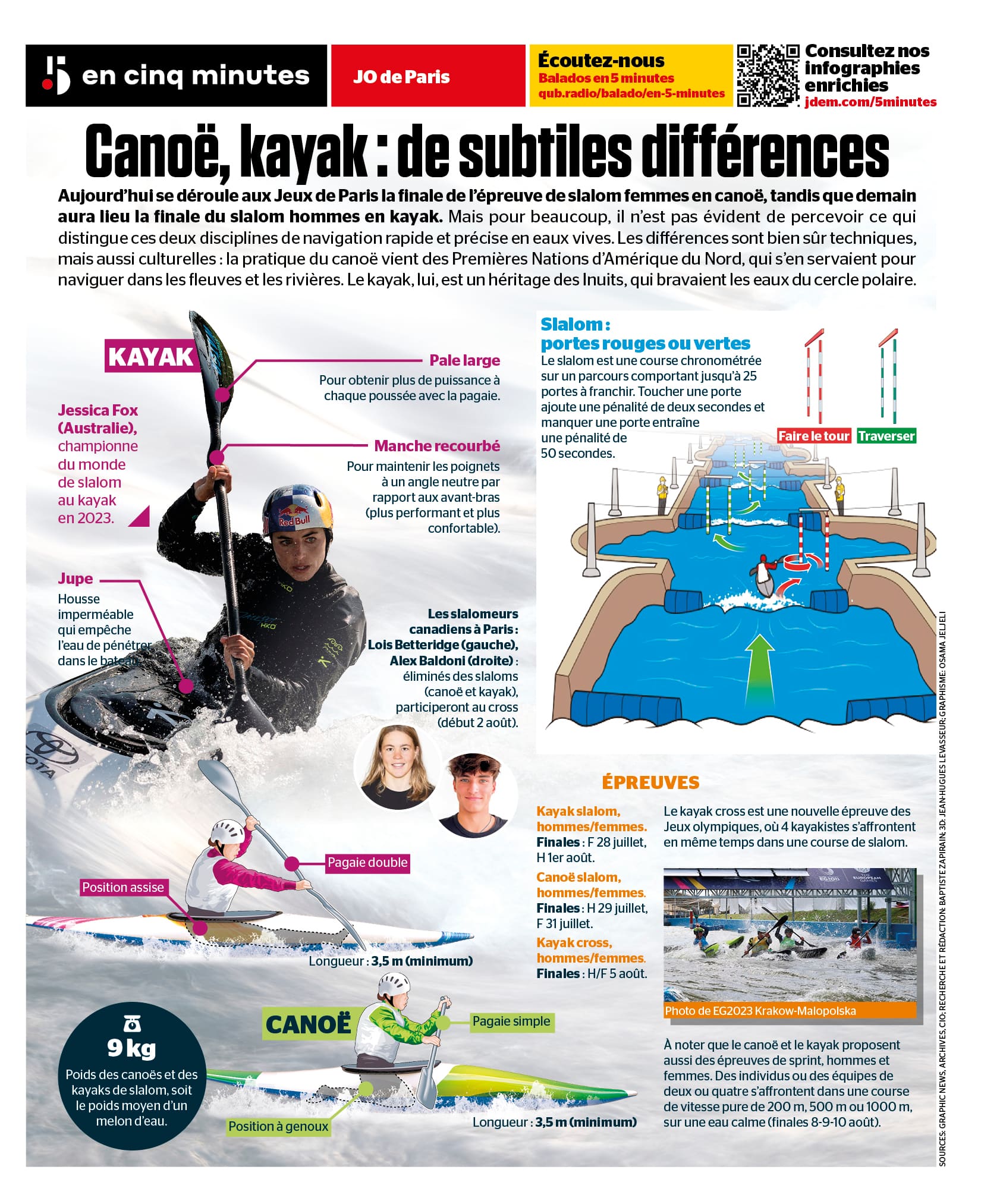 Slalom canoë et kayak: de subtiles différences | JDM