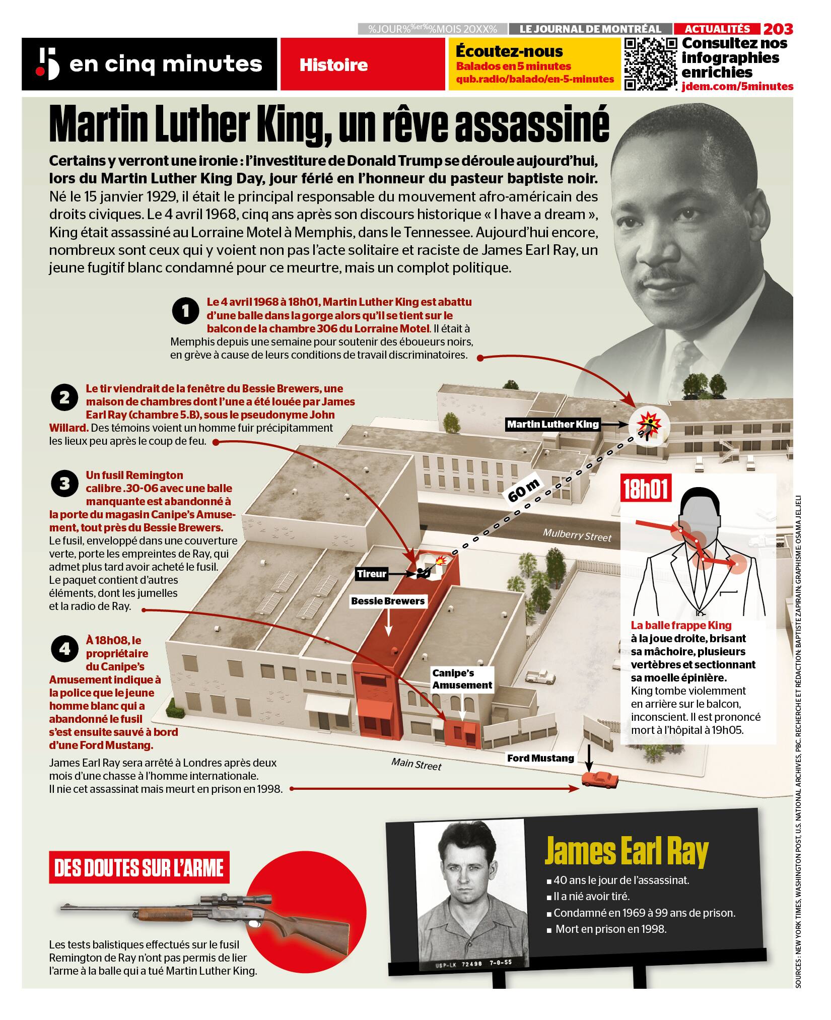 Martin Luther King, un rêve assassiné | JDQ
