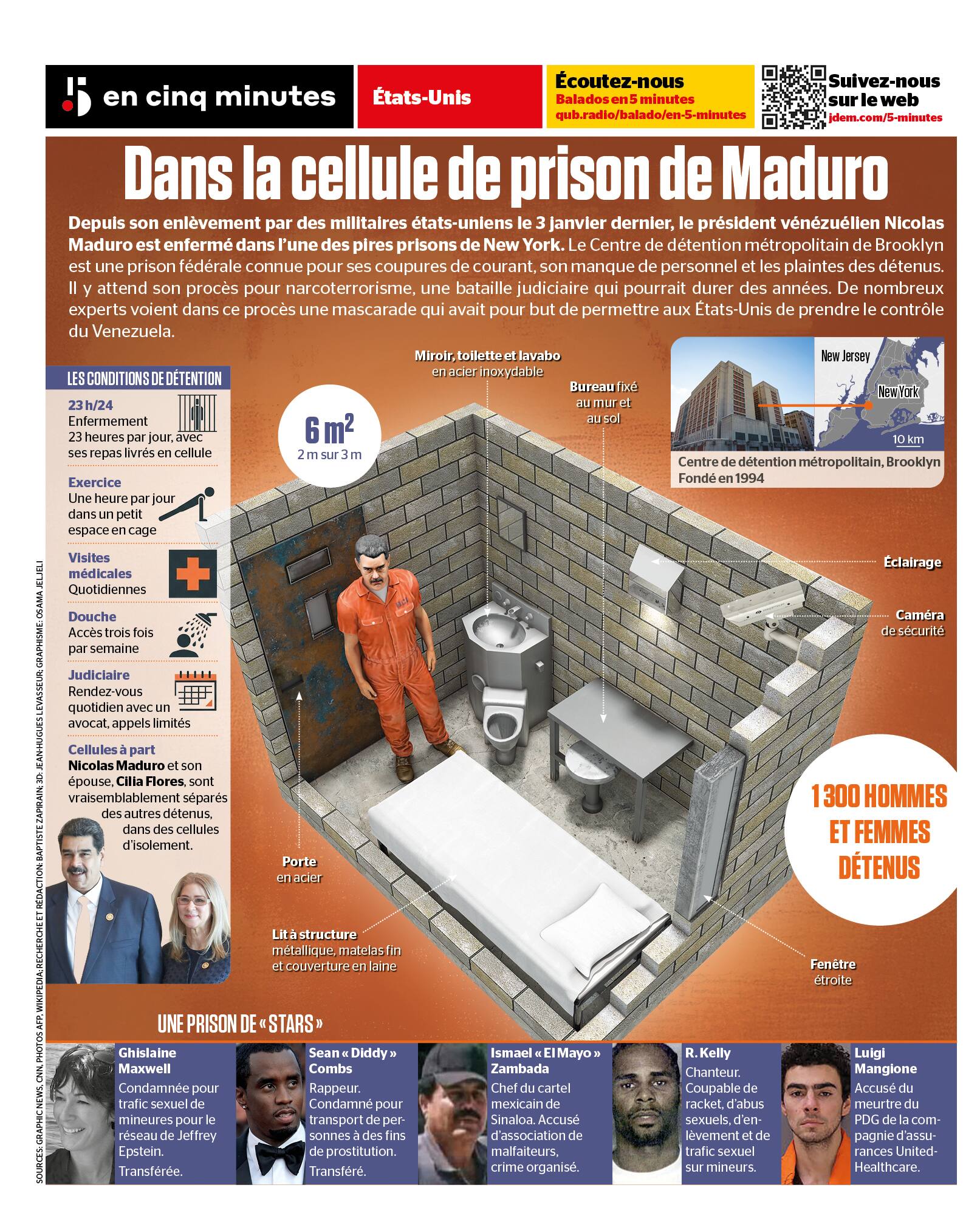 INFOGRAPHIE | Dans la cellule de prison de Nicolas Maduro | JDM