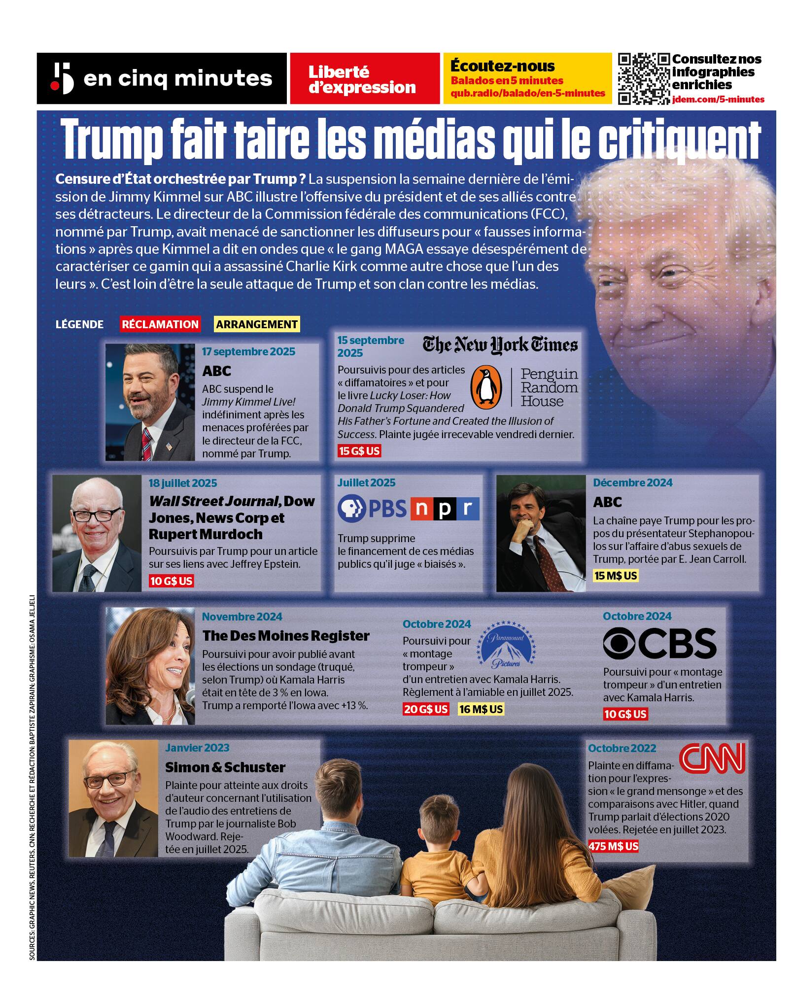 Trump vs. Media: Attacks on Critical Reporting [Infographic] - World ...