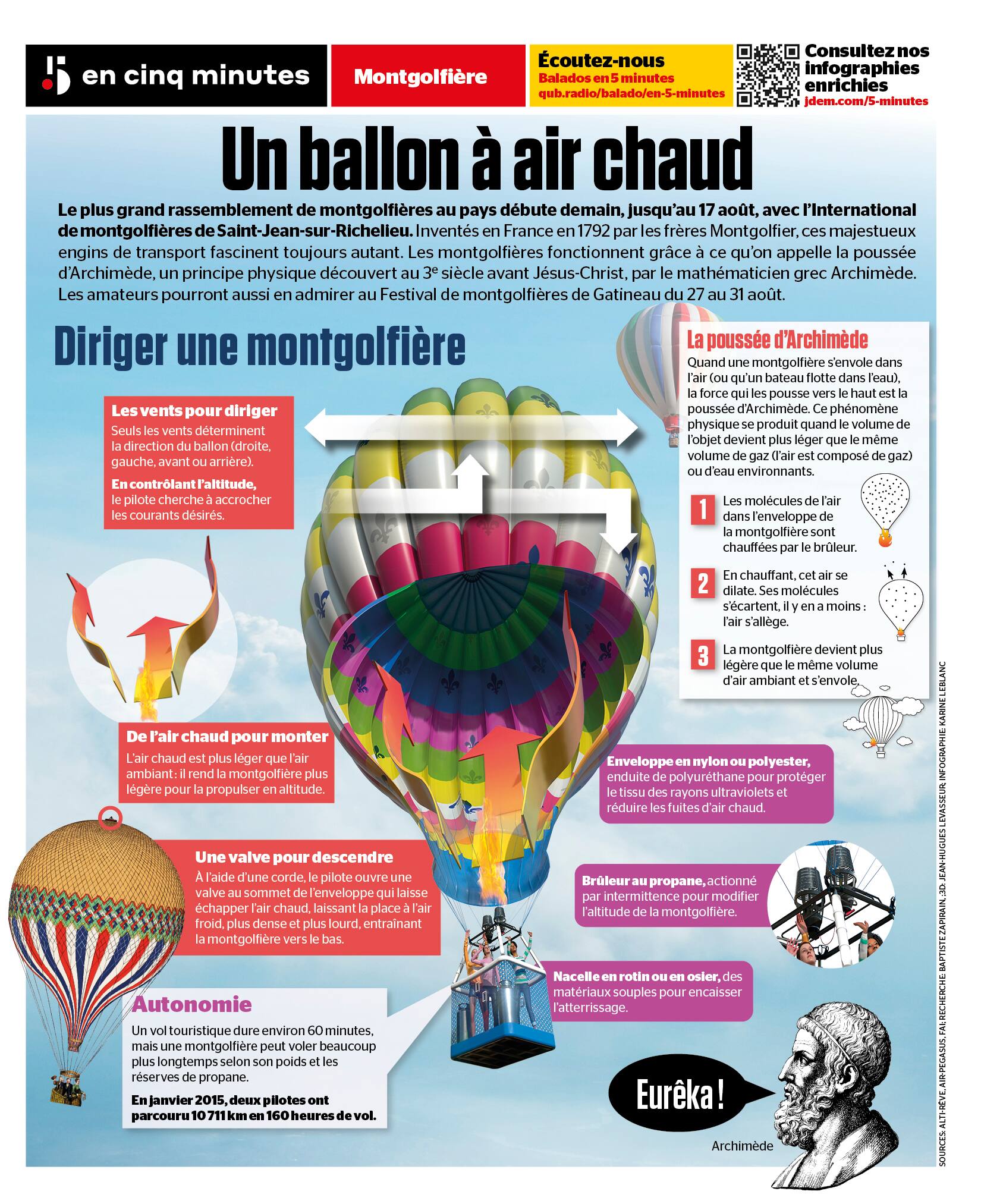 Diriger un ballon | Le Journal de Québec