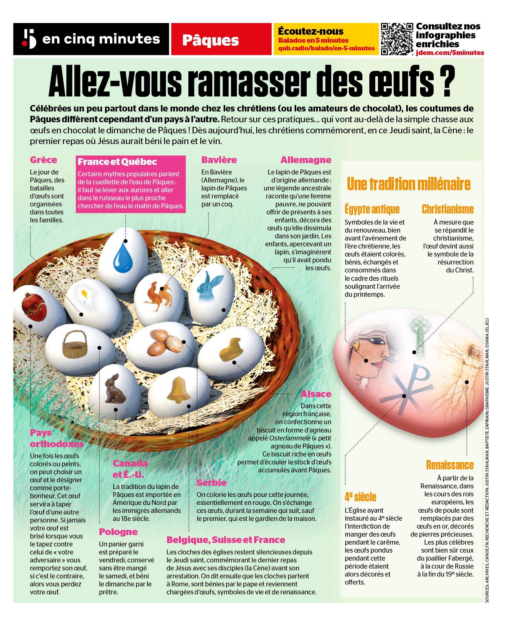 EN 5 MINUTES - Actualité scientifique et technologique | JDQ