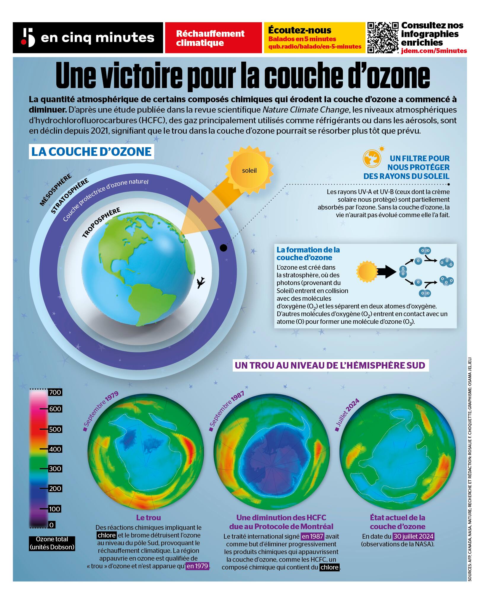 Bonne nouvelle: le trou de la couche d’ozone se referme | JDQ
