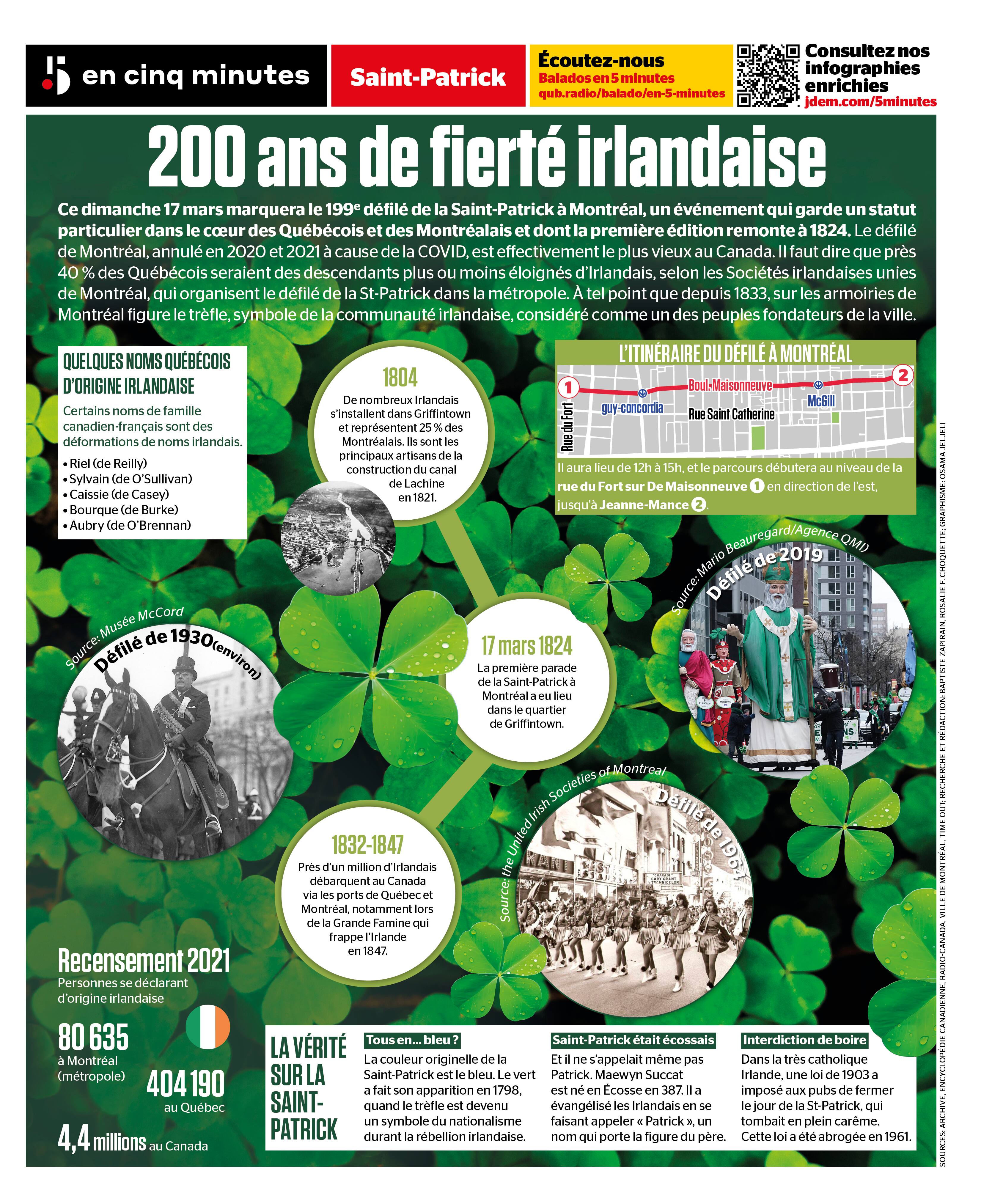 Saint-Patrick: 200 ans de fierté irlandaise | JDM