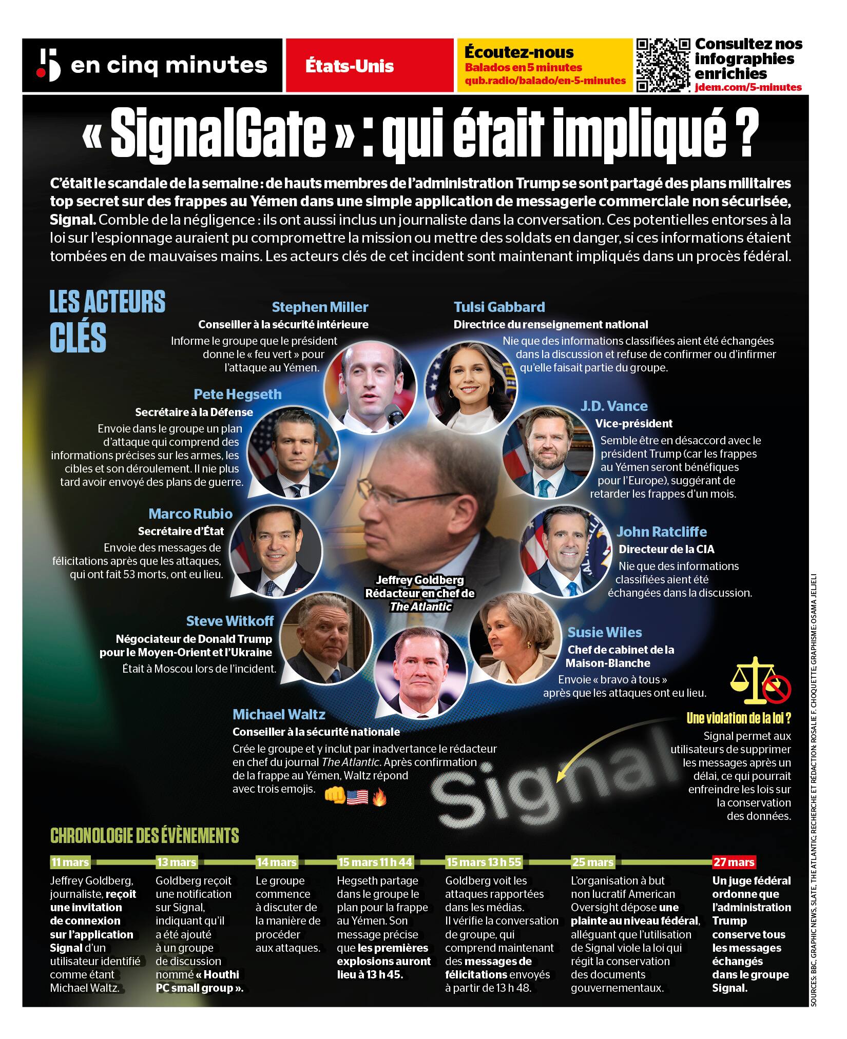 Scandale « SignalGate »: qui était impliqué? | JDQ
