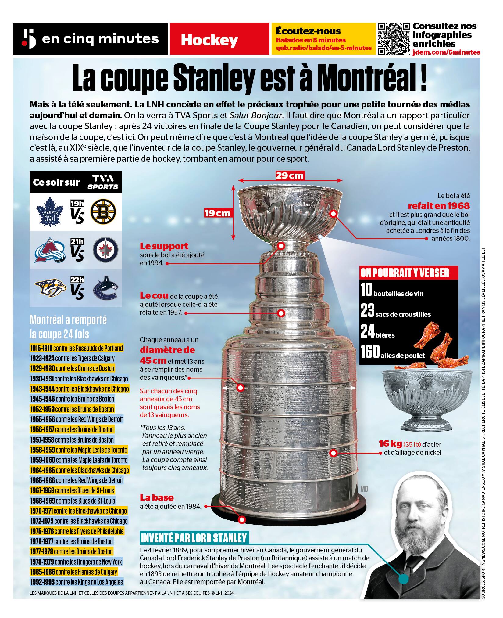 La Coupe Stanley est à Montréal! | Le Journal de Montréal