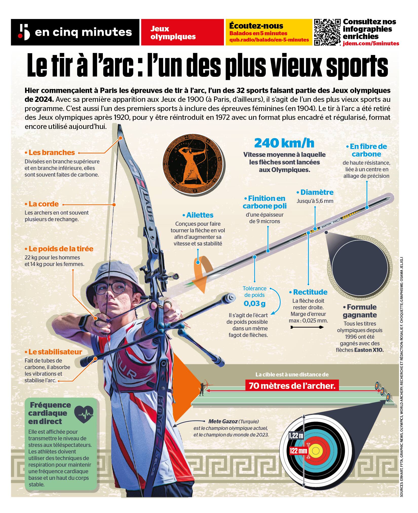 Tir à l’arc: un des plus vieux sports olympiques | JDQ