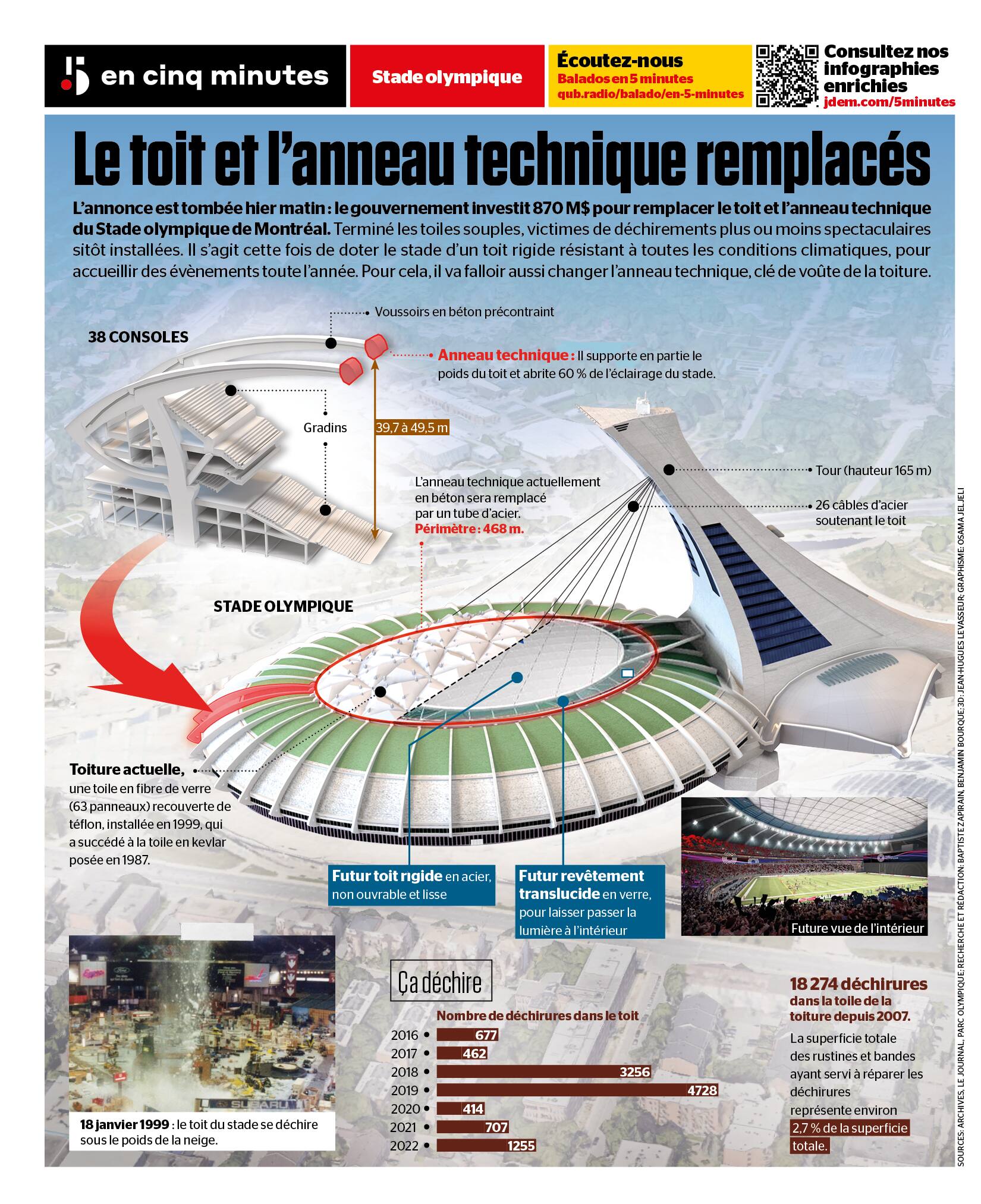 Les futurs toit et anneau technique du Stade olympique | JDQ