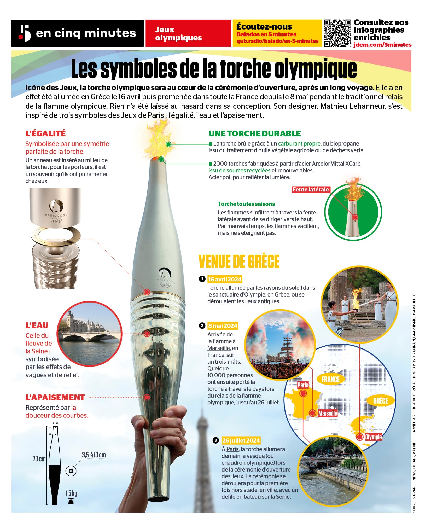 Les symboles de la torche olympique | Le Journal de Montréal