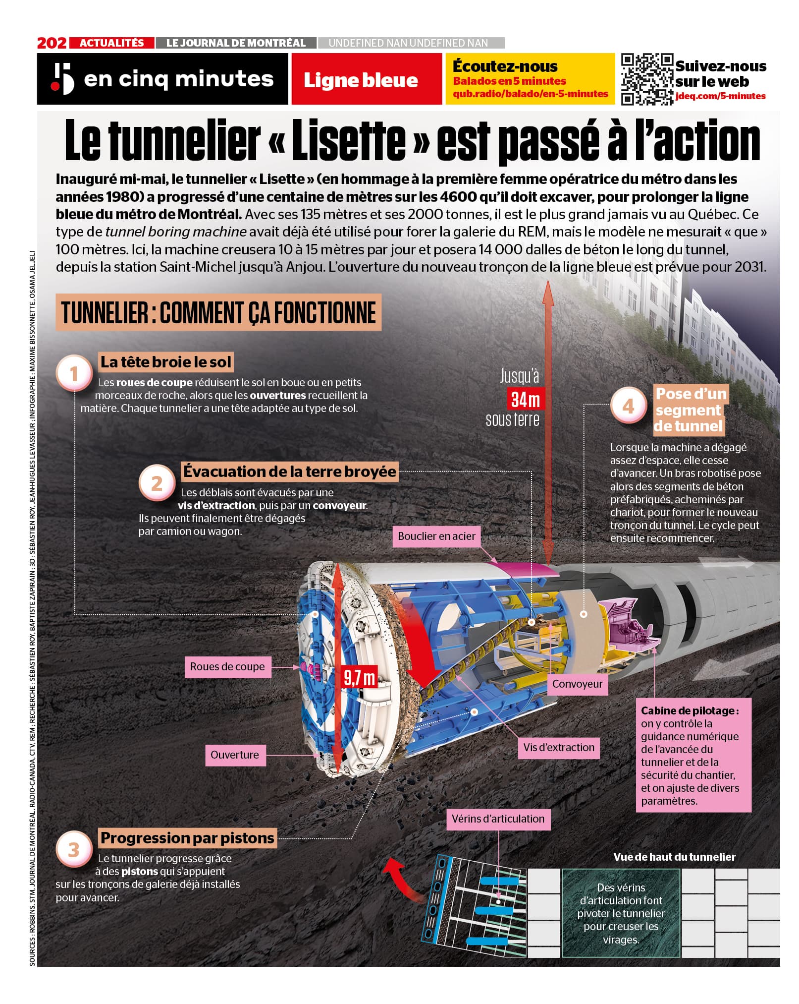 INFOGRAPHIE | «Lisette» en action: comment fonctionne un tunnelier? | JDM