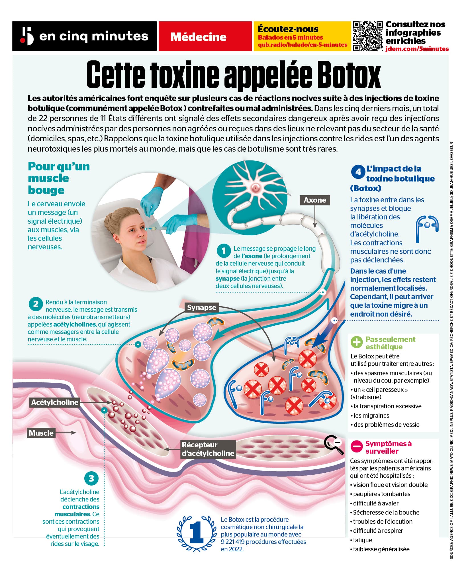 Cette toxine appelée Botox | Le Journal de Montréal