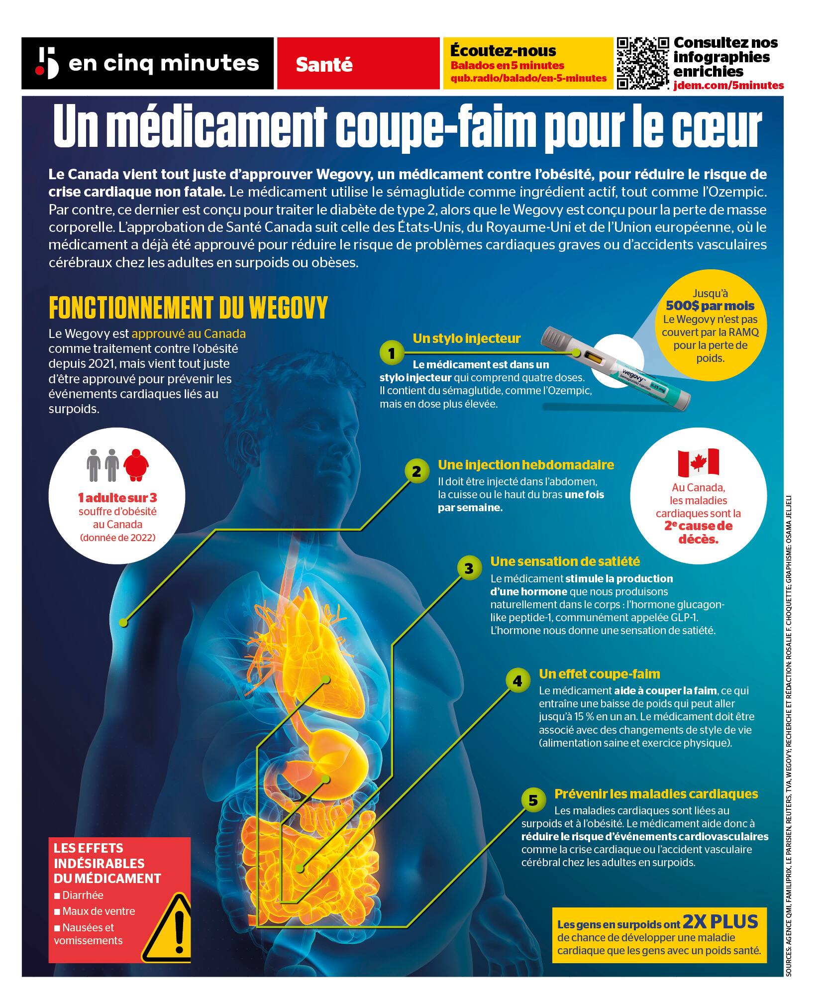 Un nouveau médicament coupe-faim approuvé pour le coeur | JDQ
