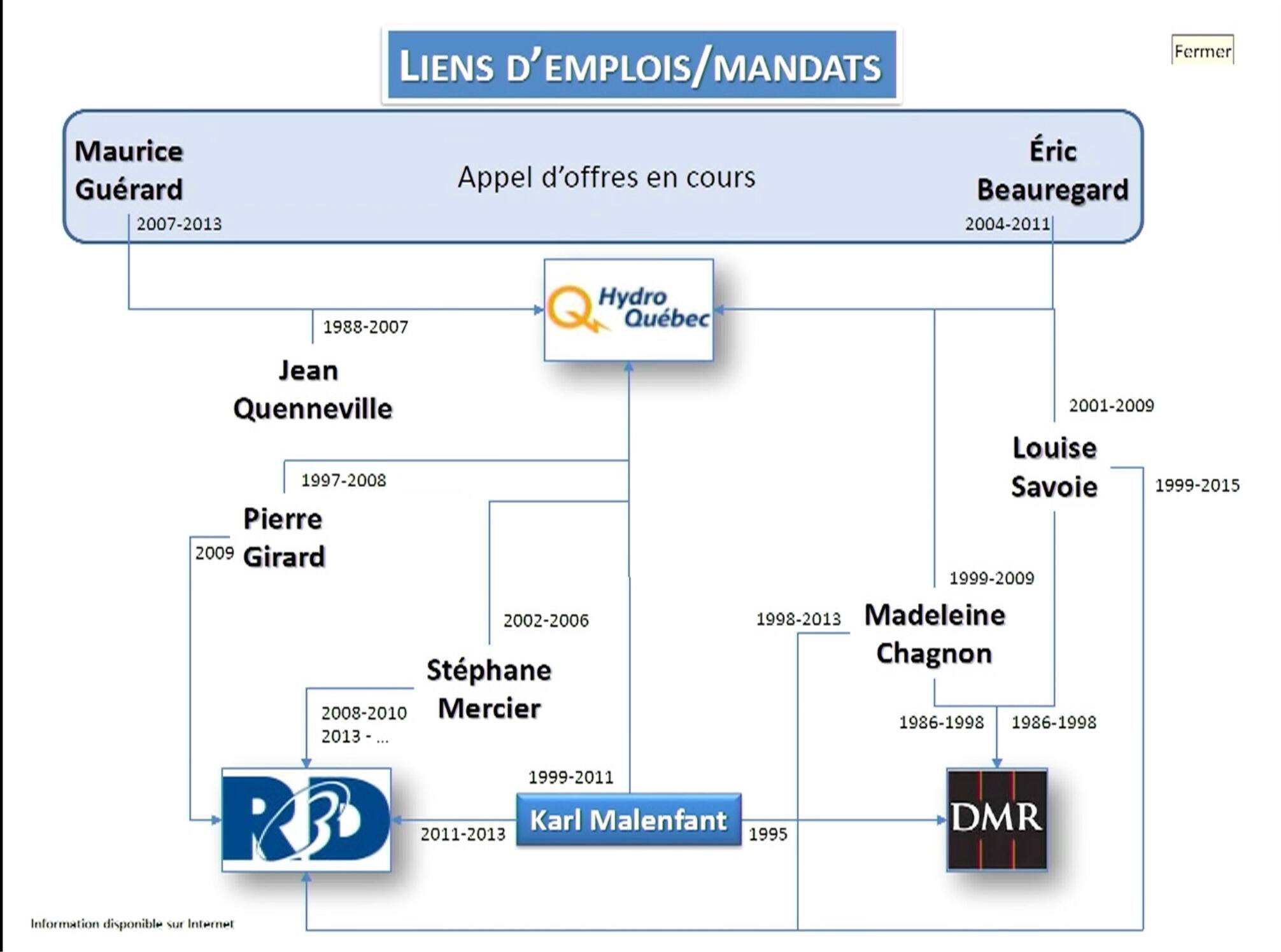 Fiasco SAAQclic: des contrats lucratifs octroyés à des connaissances du ...